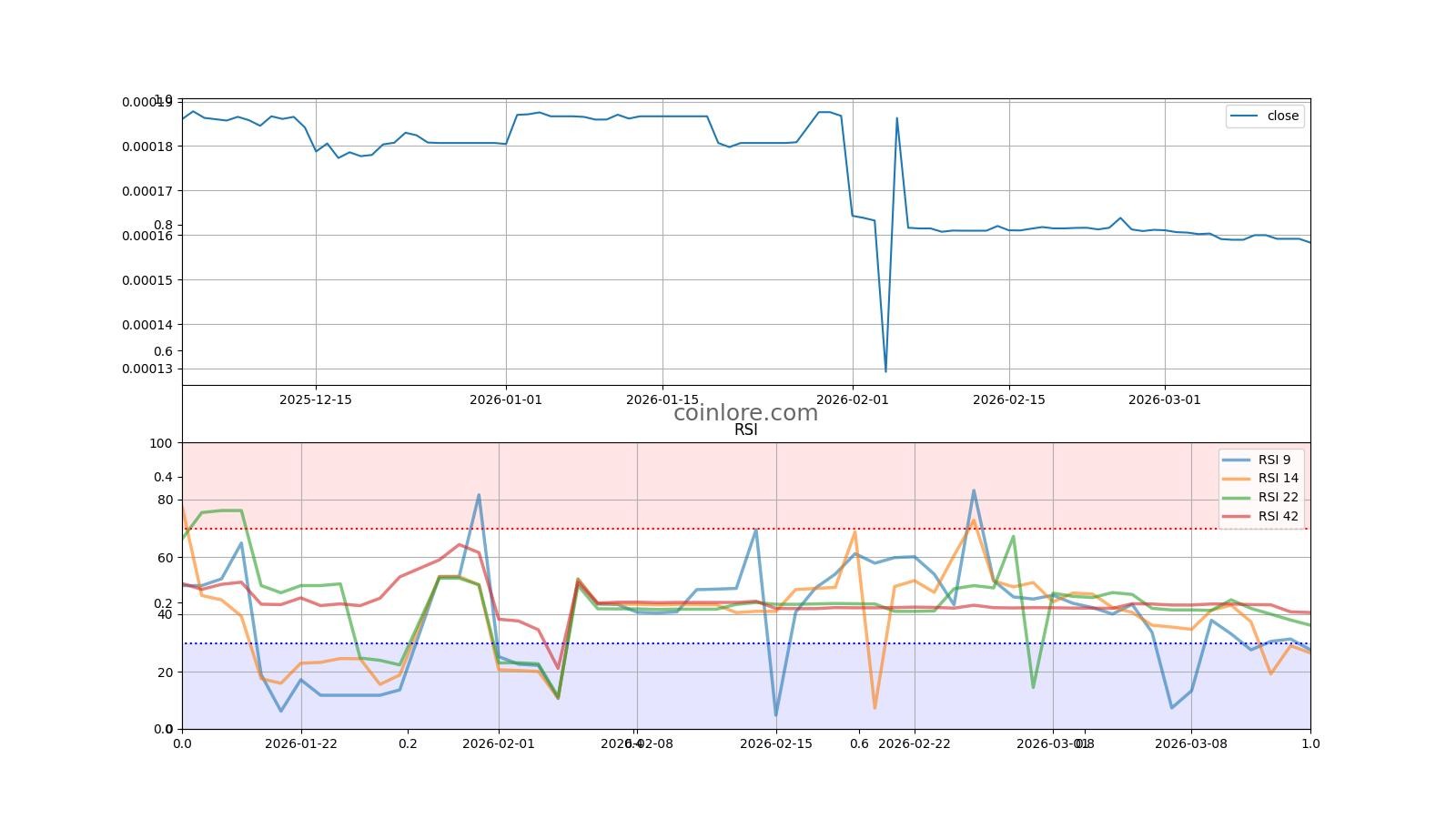 Pulse RSI indicator