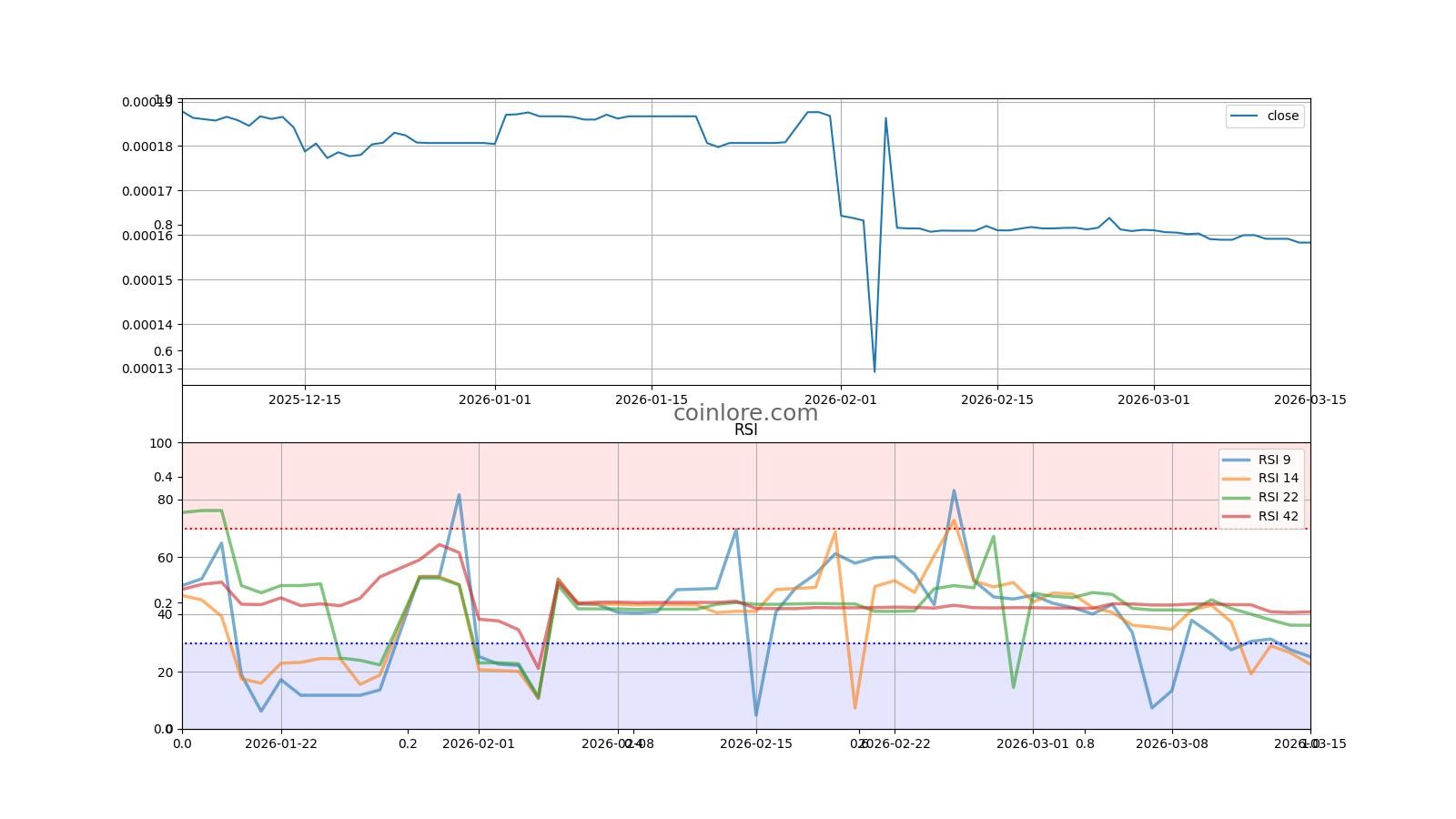 Pulse RSI indicator