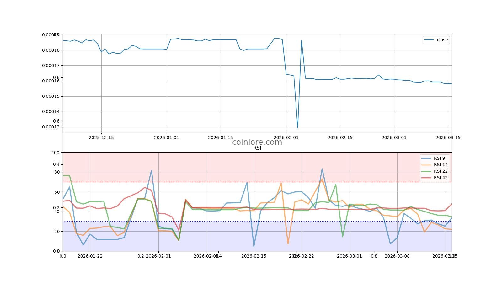 Pulse RSI indicator