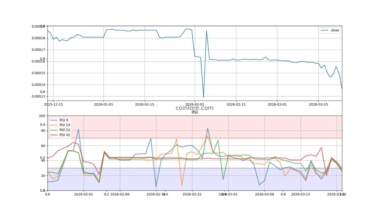 Pulse RSI indicator