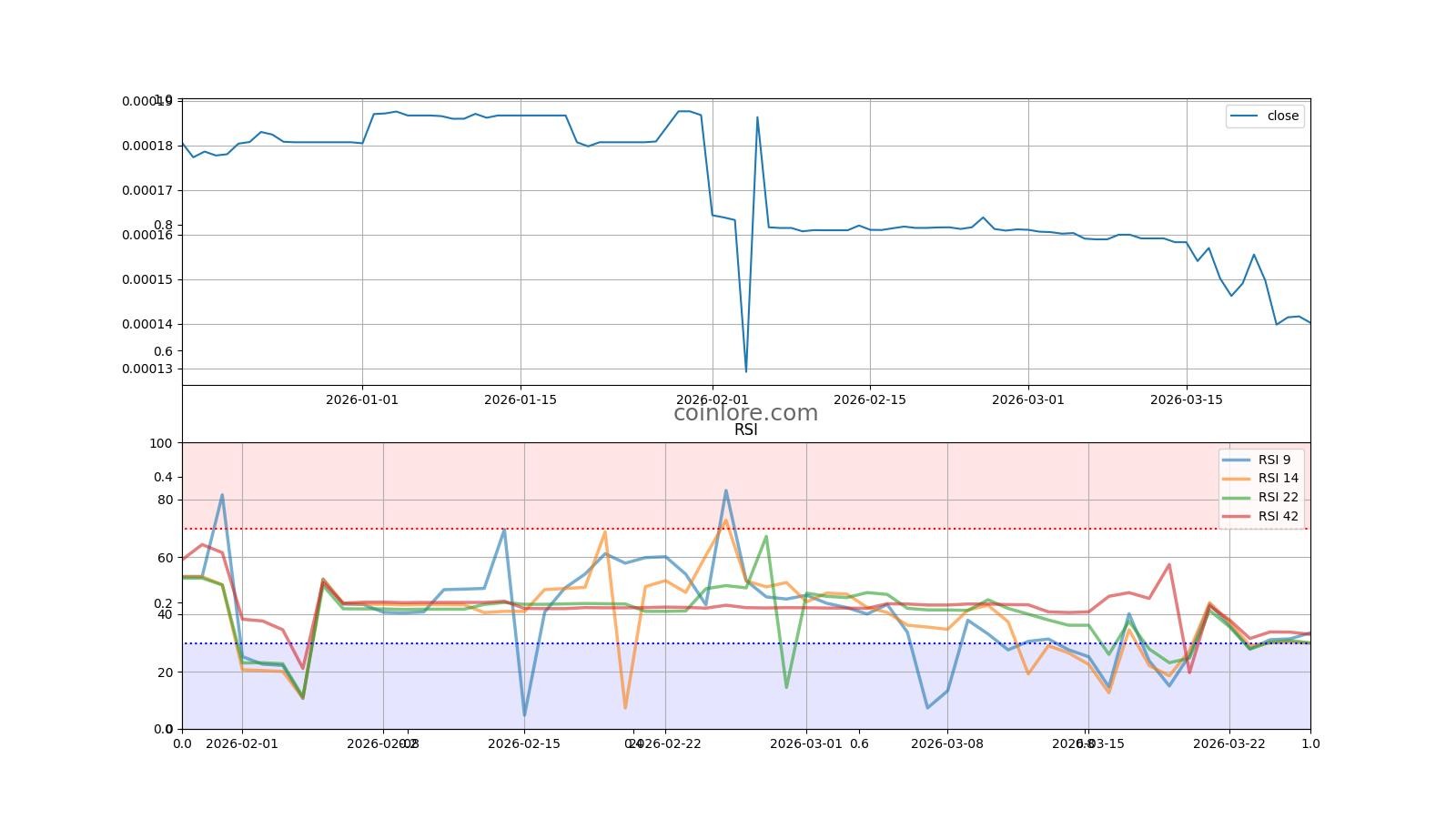 Pulse RSI indicator