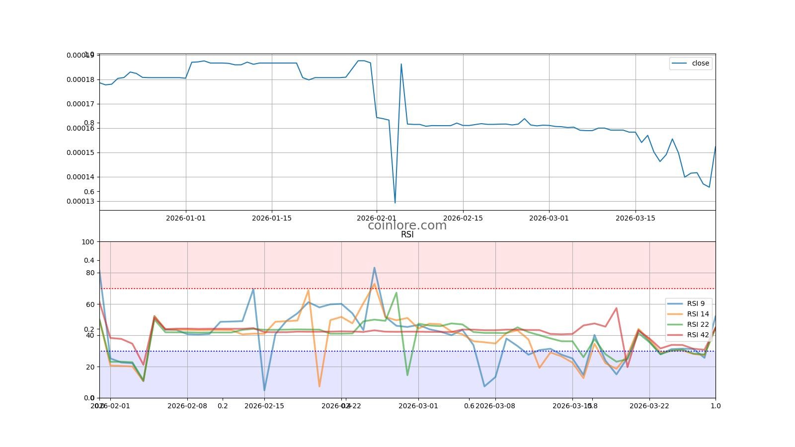 Pulse RSI indicator