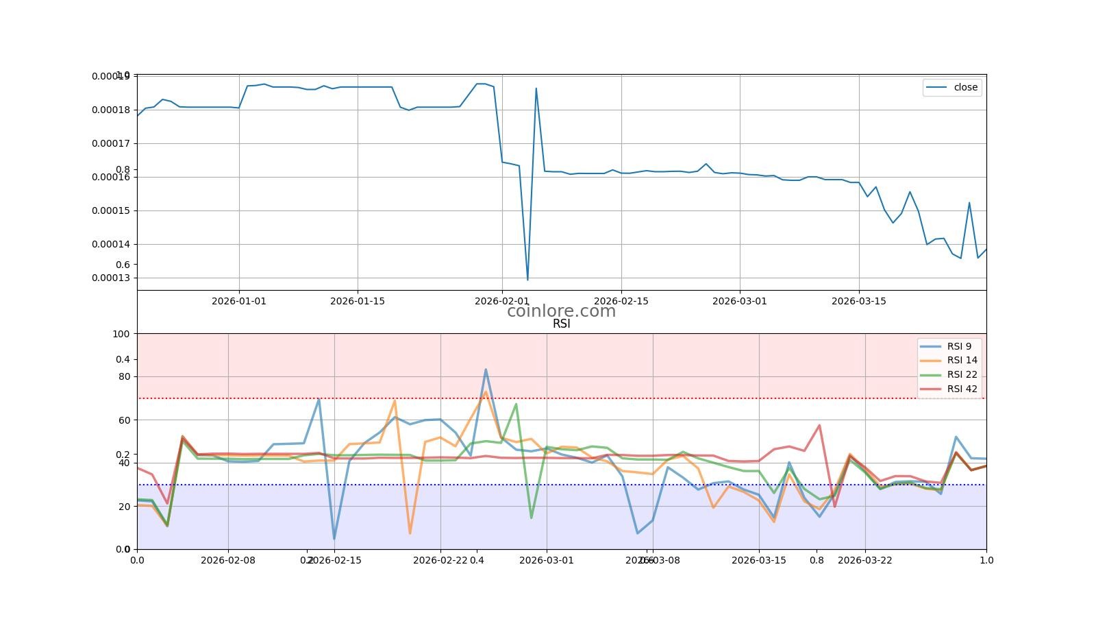 Pulse RSI indicator