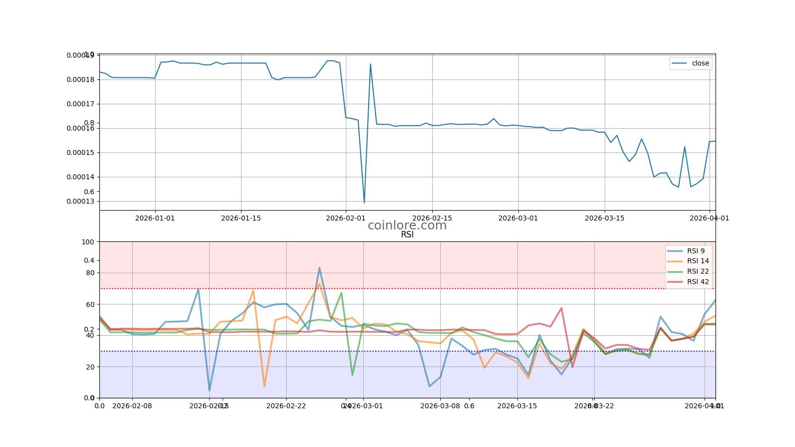 Pulse RSI indicator