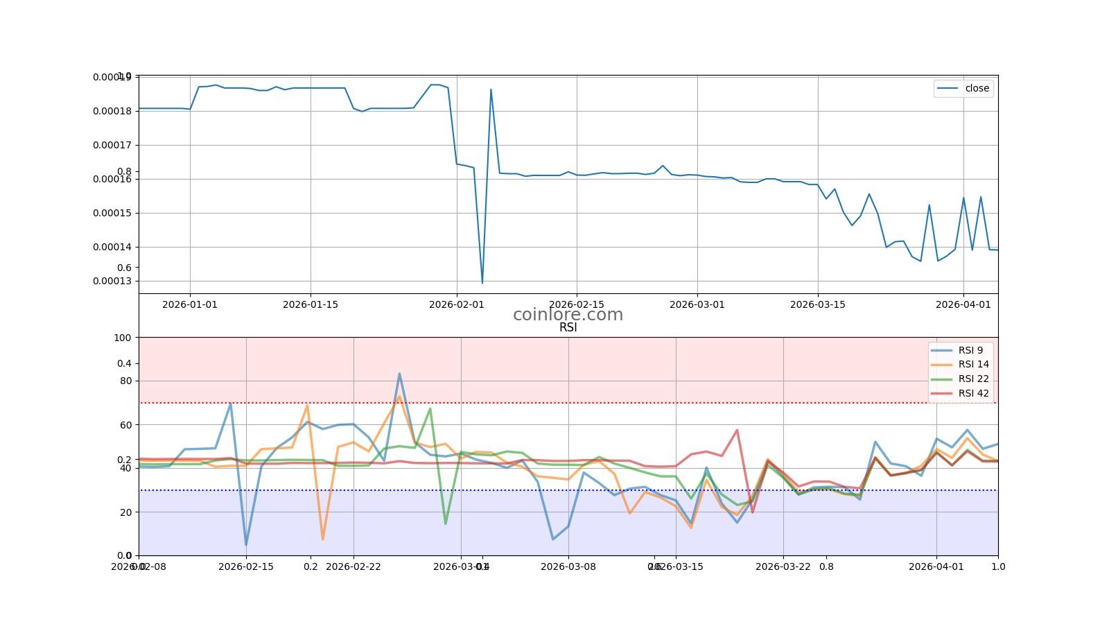 Pulse RSI indicator