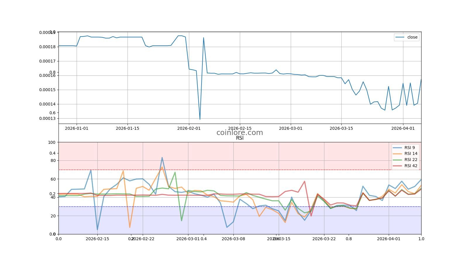 Pulse RSI indicator