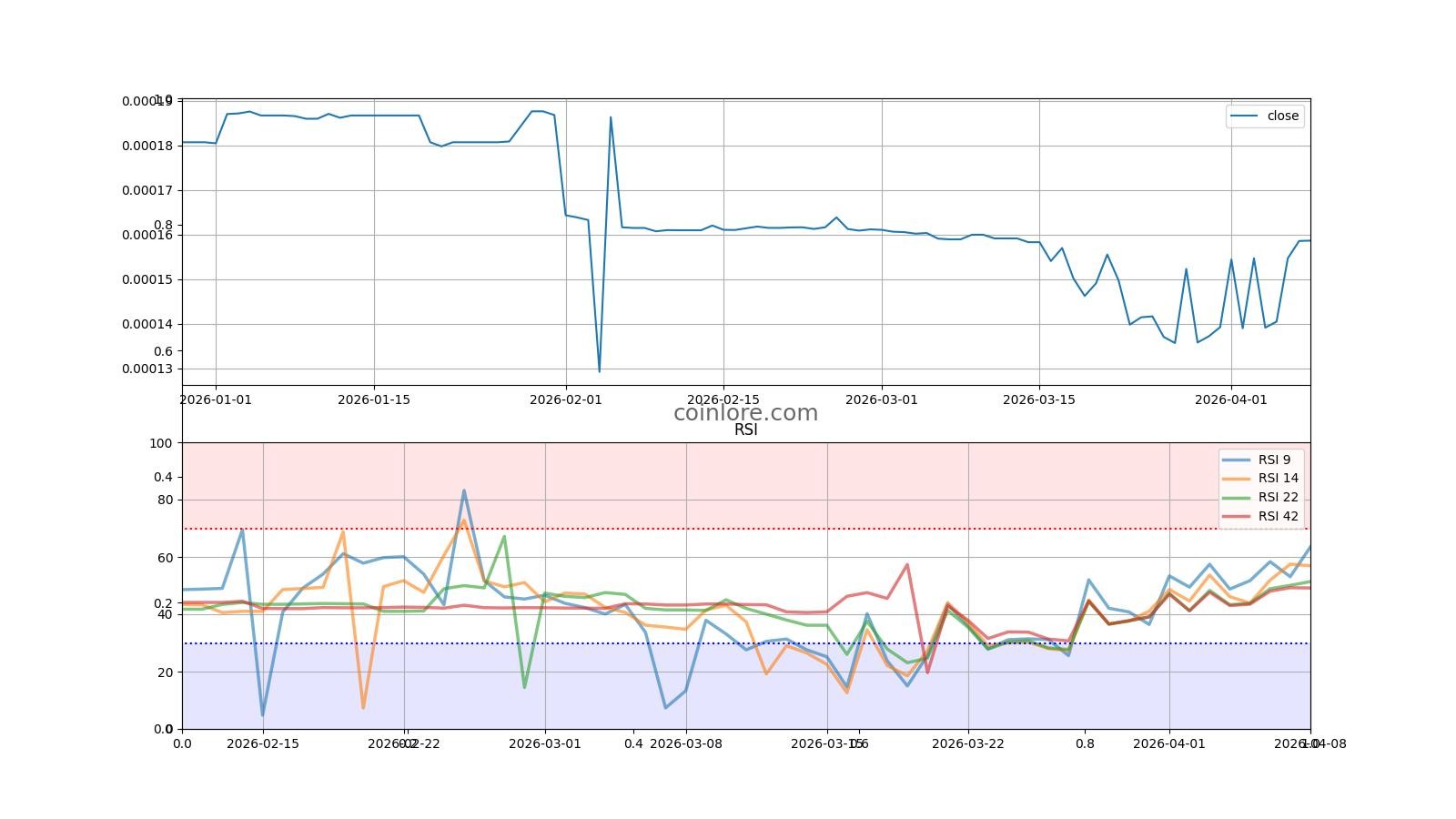 Pulse RSI indicator