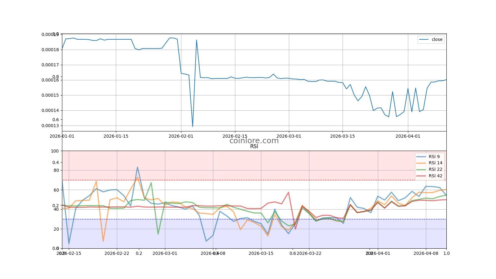 Pulse RSI indicator