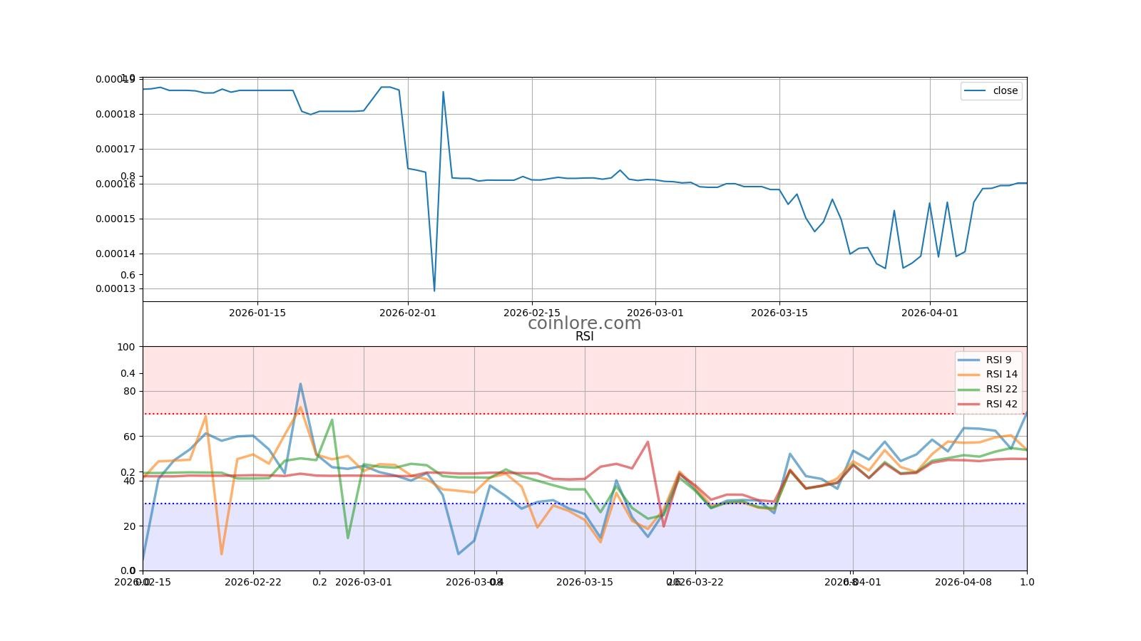 Pulse RSI indicator