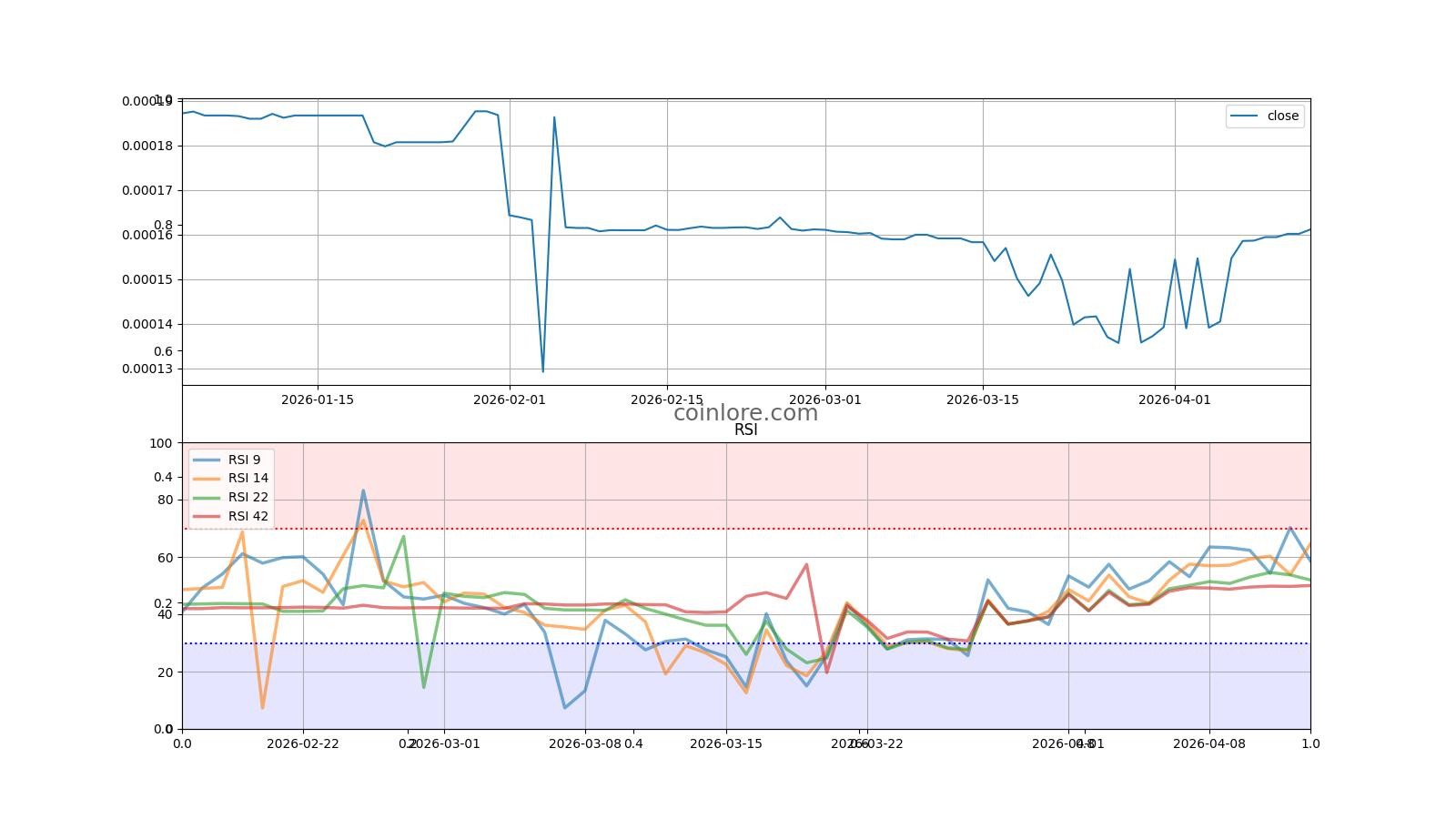 Pulse RSI indicator