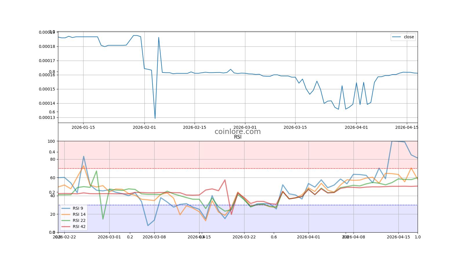Pulse RSI indicator