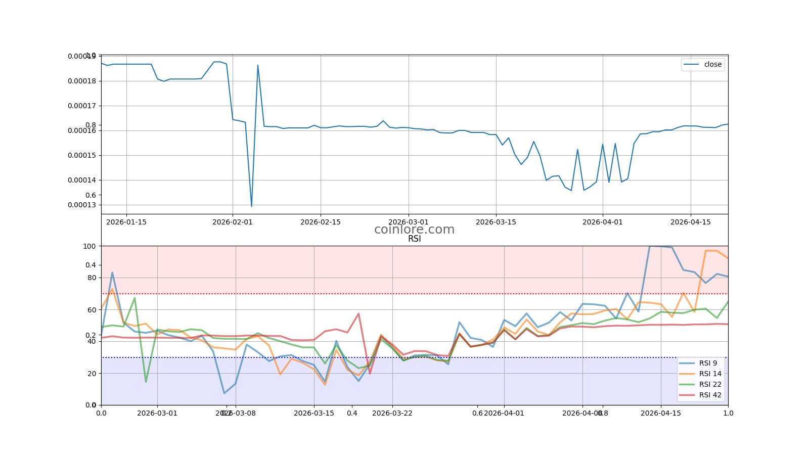 Pulse RSI indicator