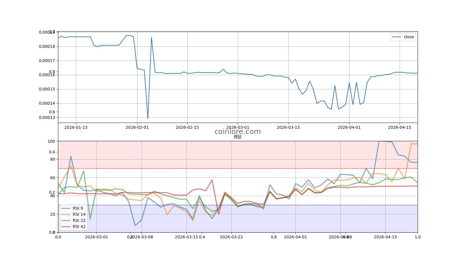 Pulse RSI indicator