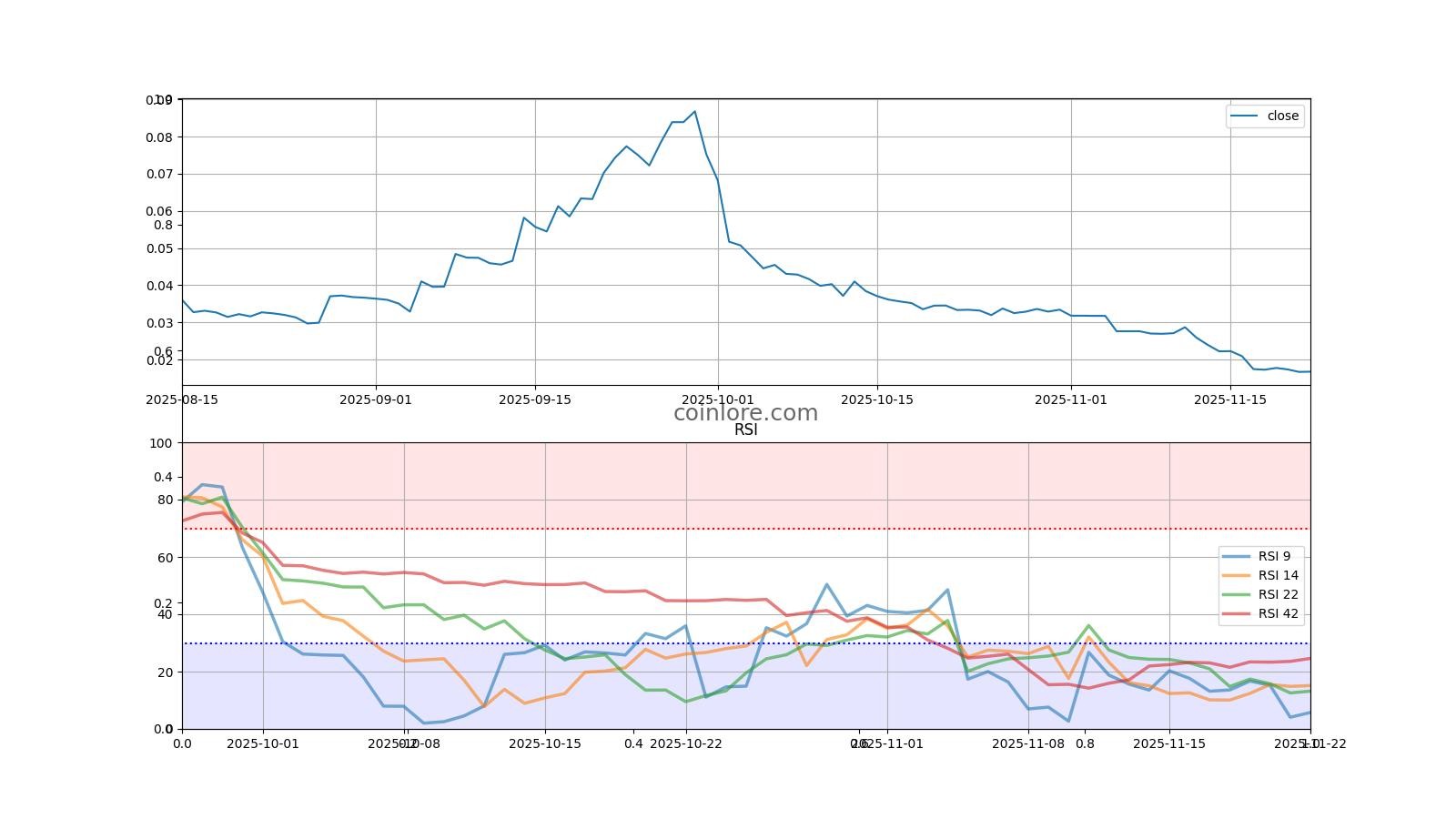 PulseBitcoin RSI indicator