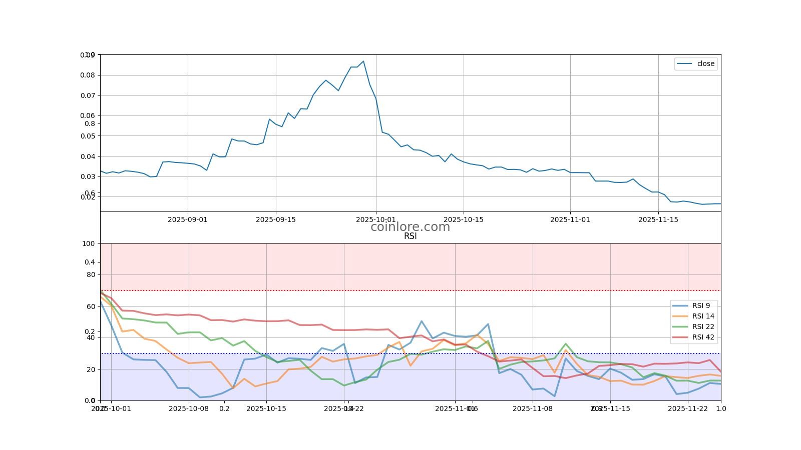 PulseBitcoin RSI indicator