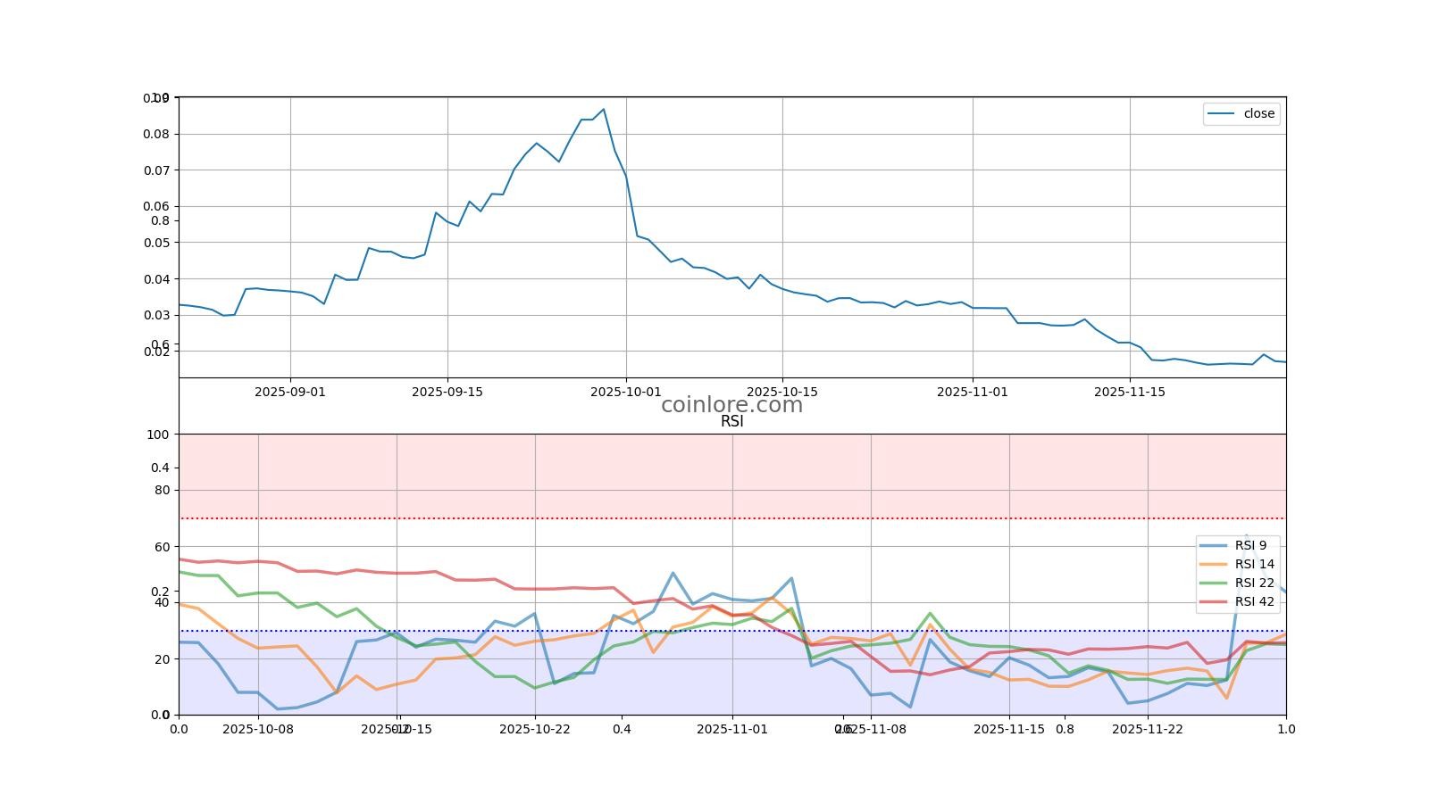 PulseBitcoin RSI indicator