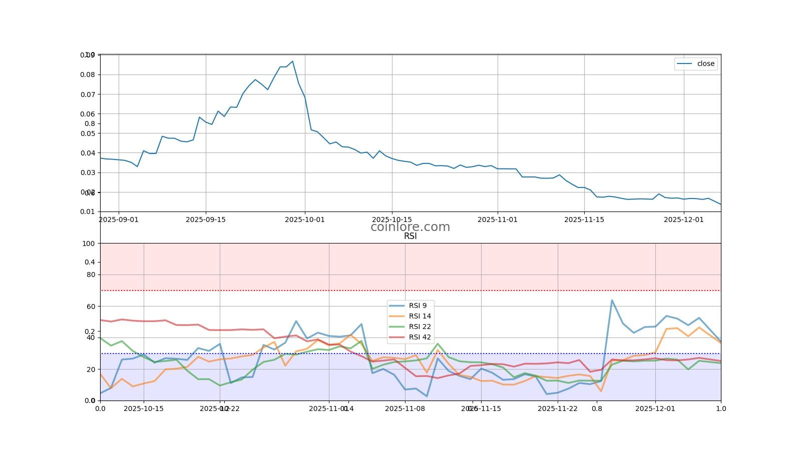 PulseBitcoin RSI indicator