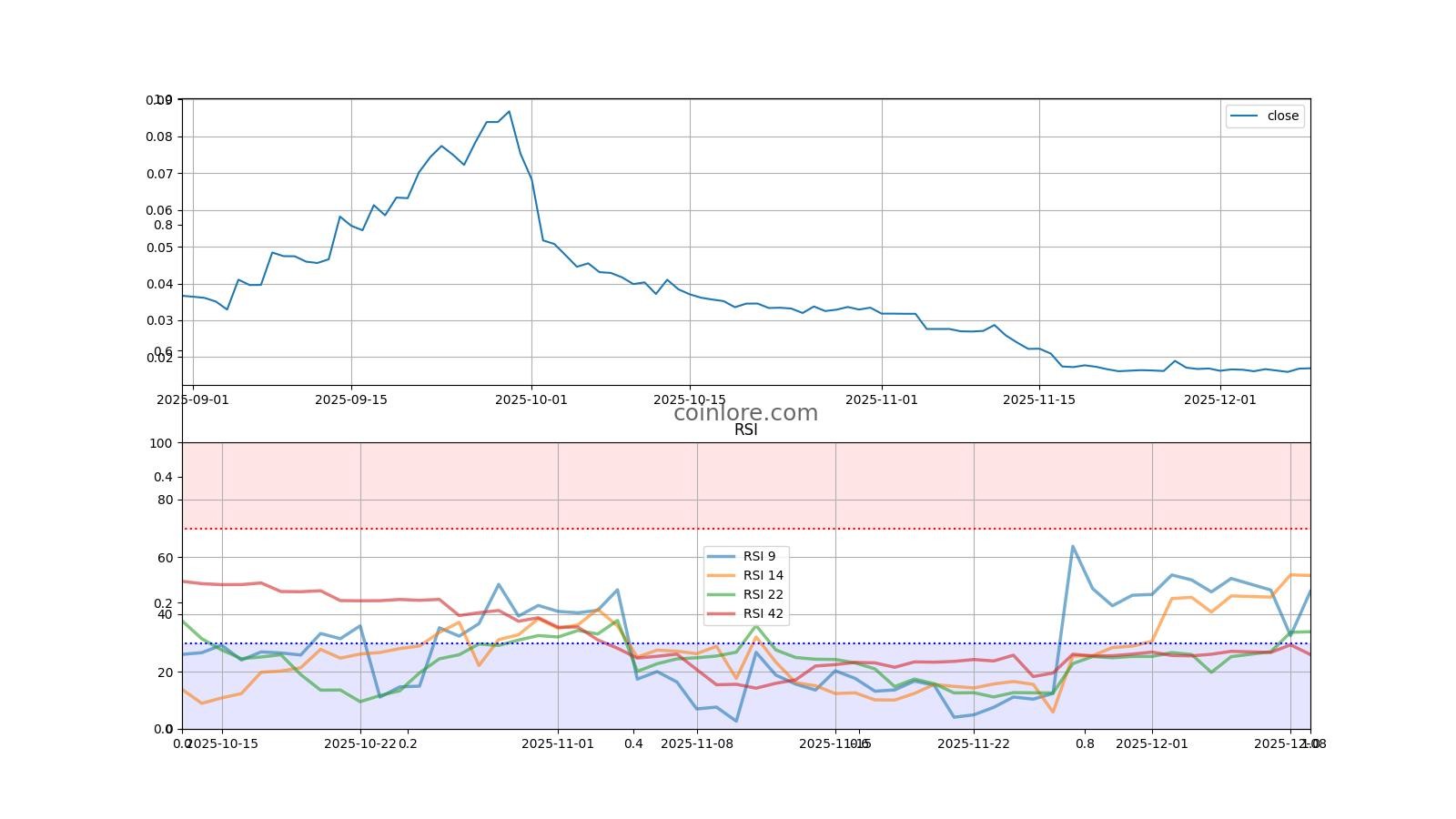 PulseBitcoin RSI indicator