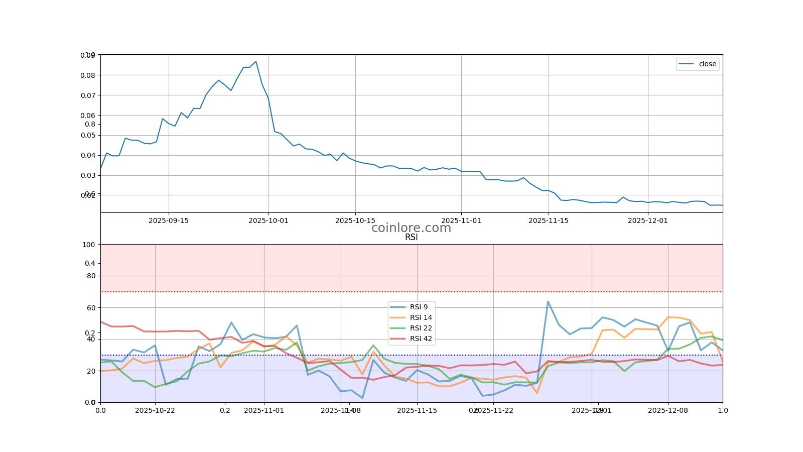 PulseBitcoin RSI indicator