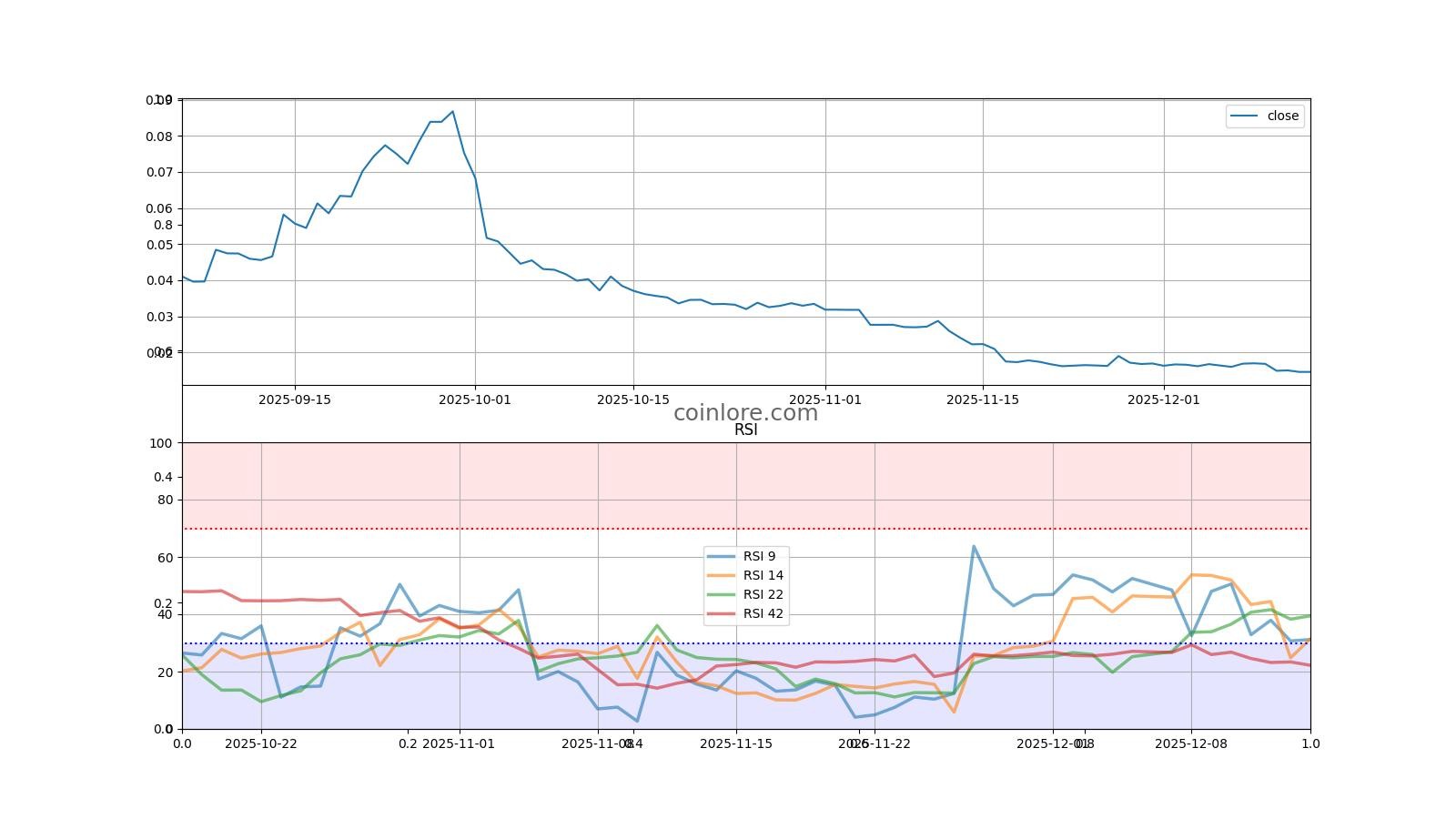 PulseBitcoin RSI indicator