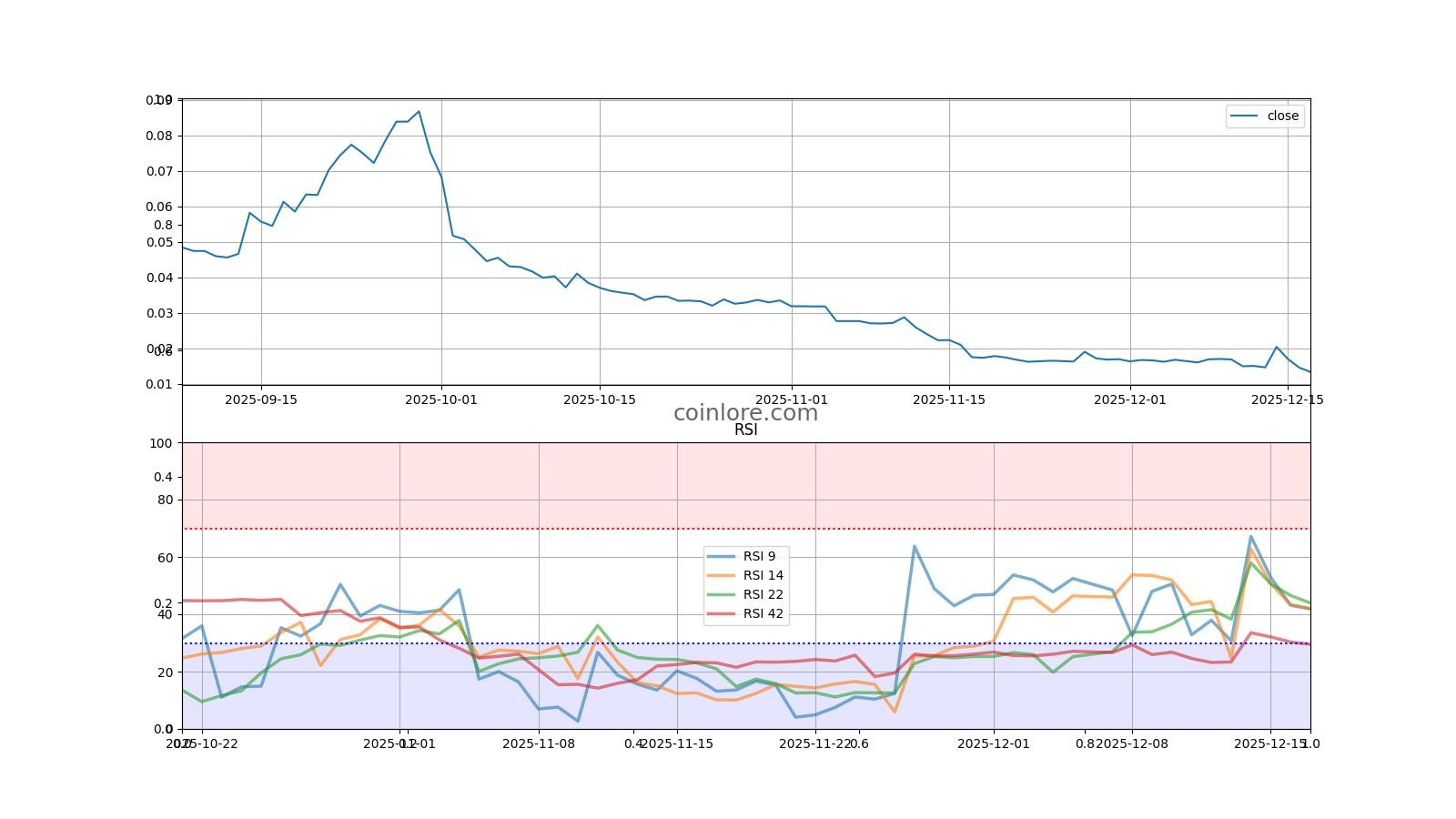 PulseBitcoin RSI indicator