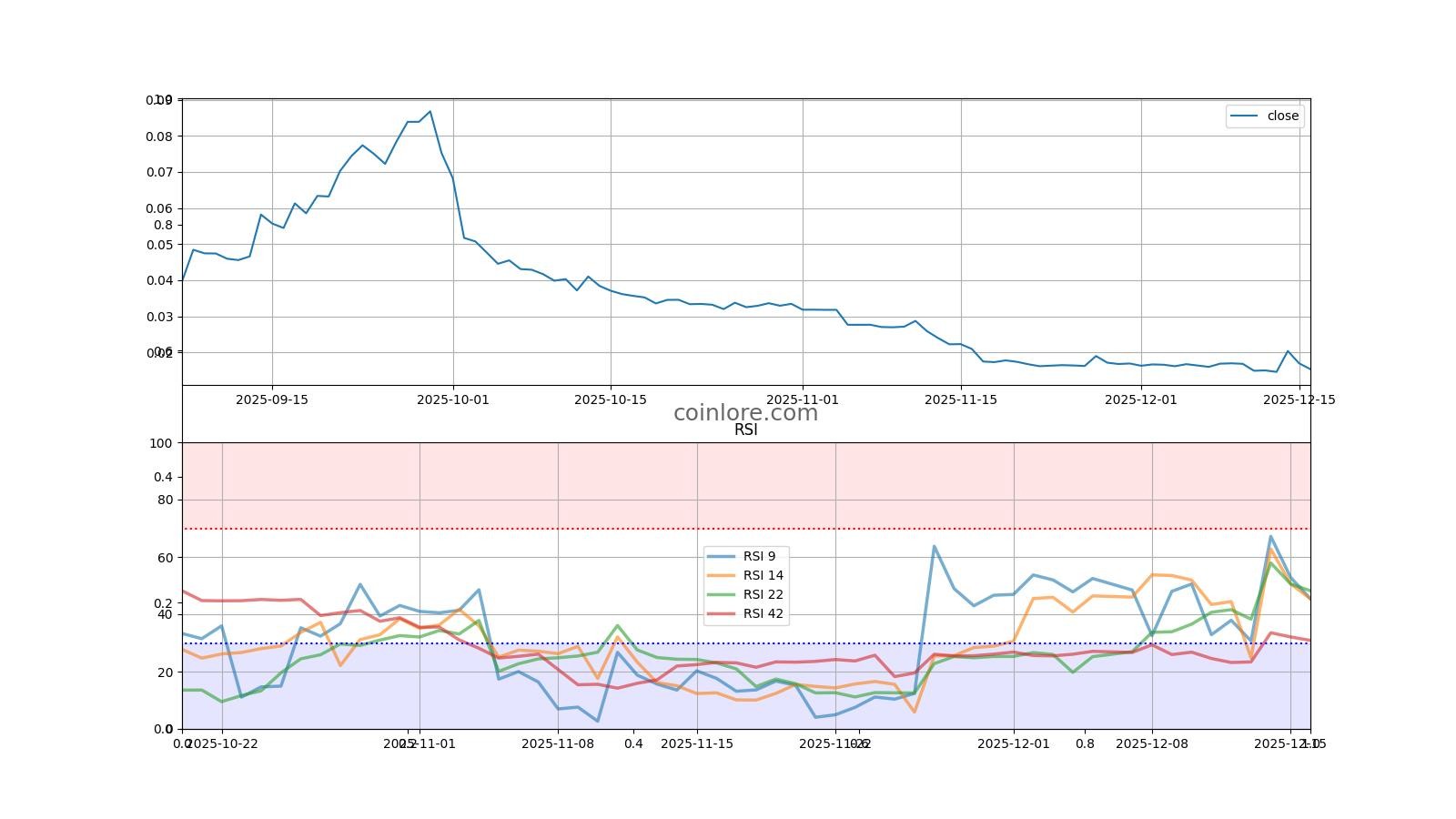 PulseBitcoin RSI indicator