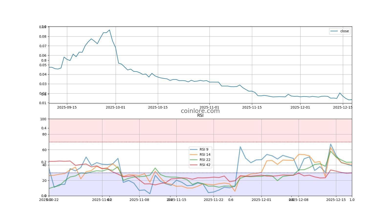 PulseBitcoin RSI indicator