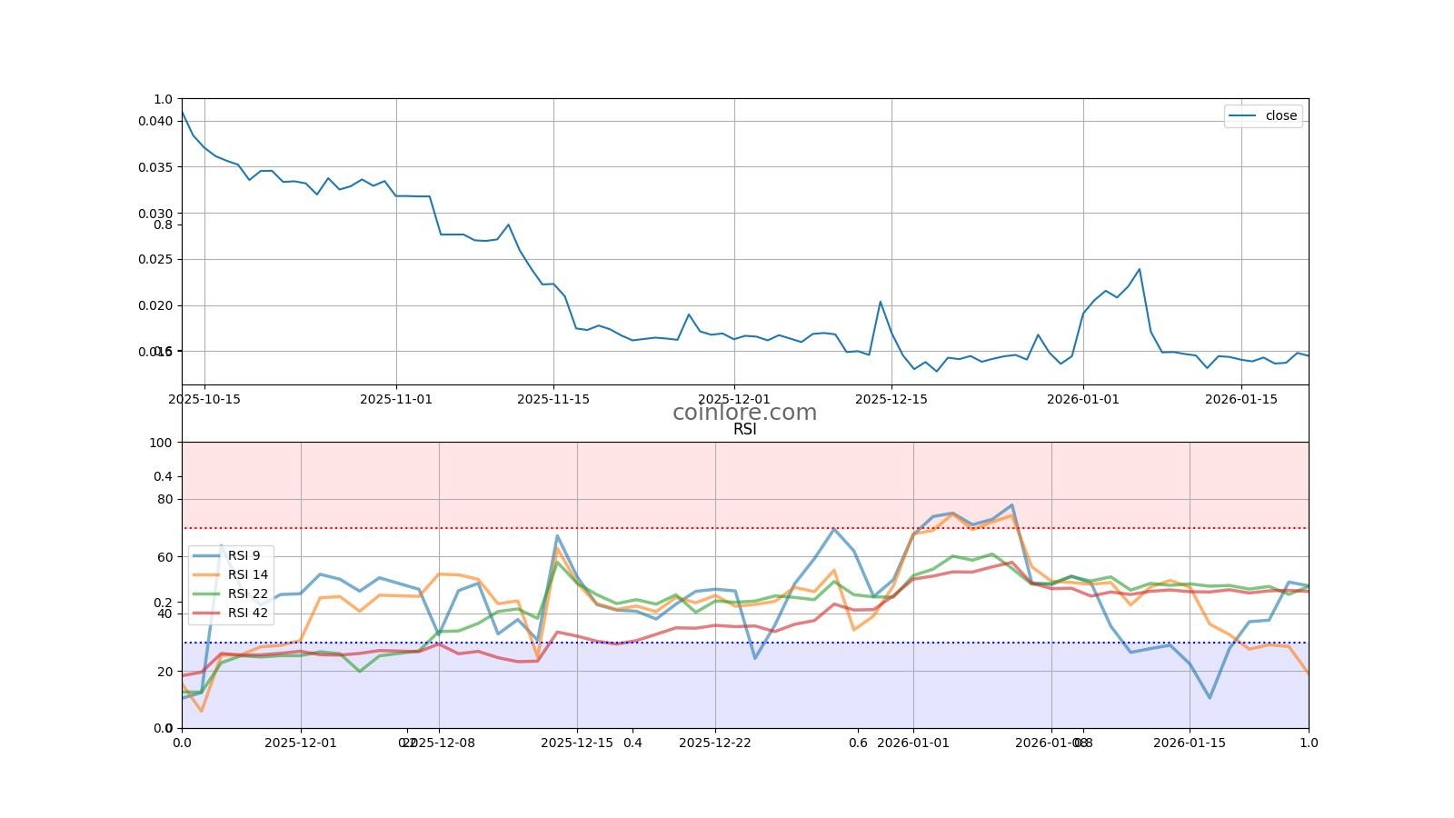 PulseBitcoin RSI indicator