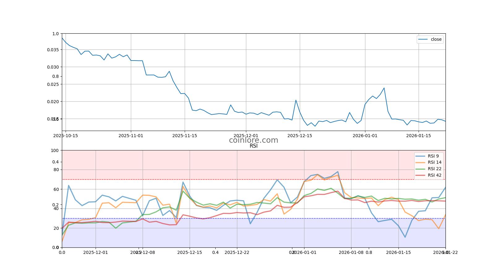 PulseBitcoin RSI indicator
