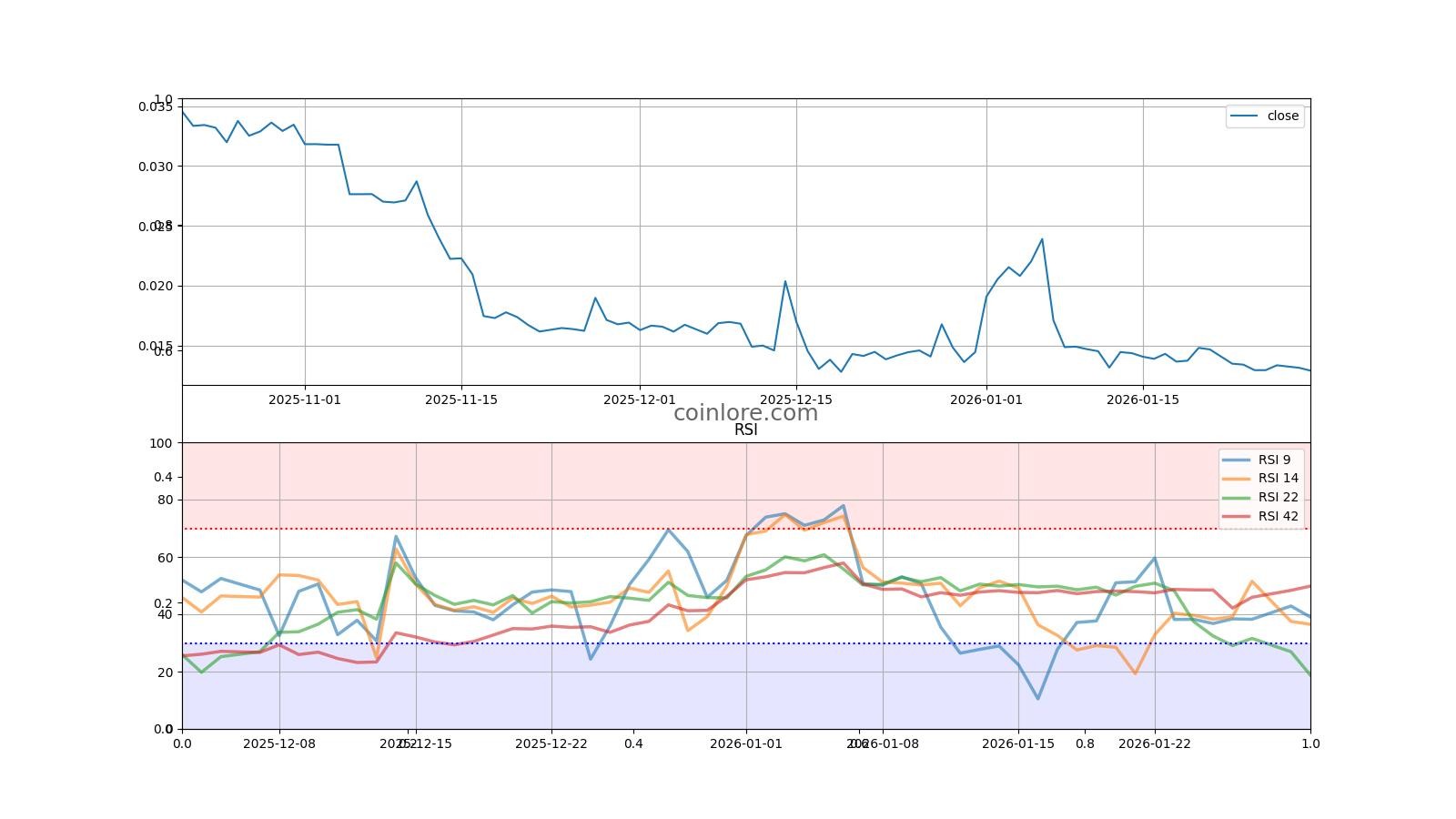 PulseBitcoin RSI indicator