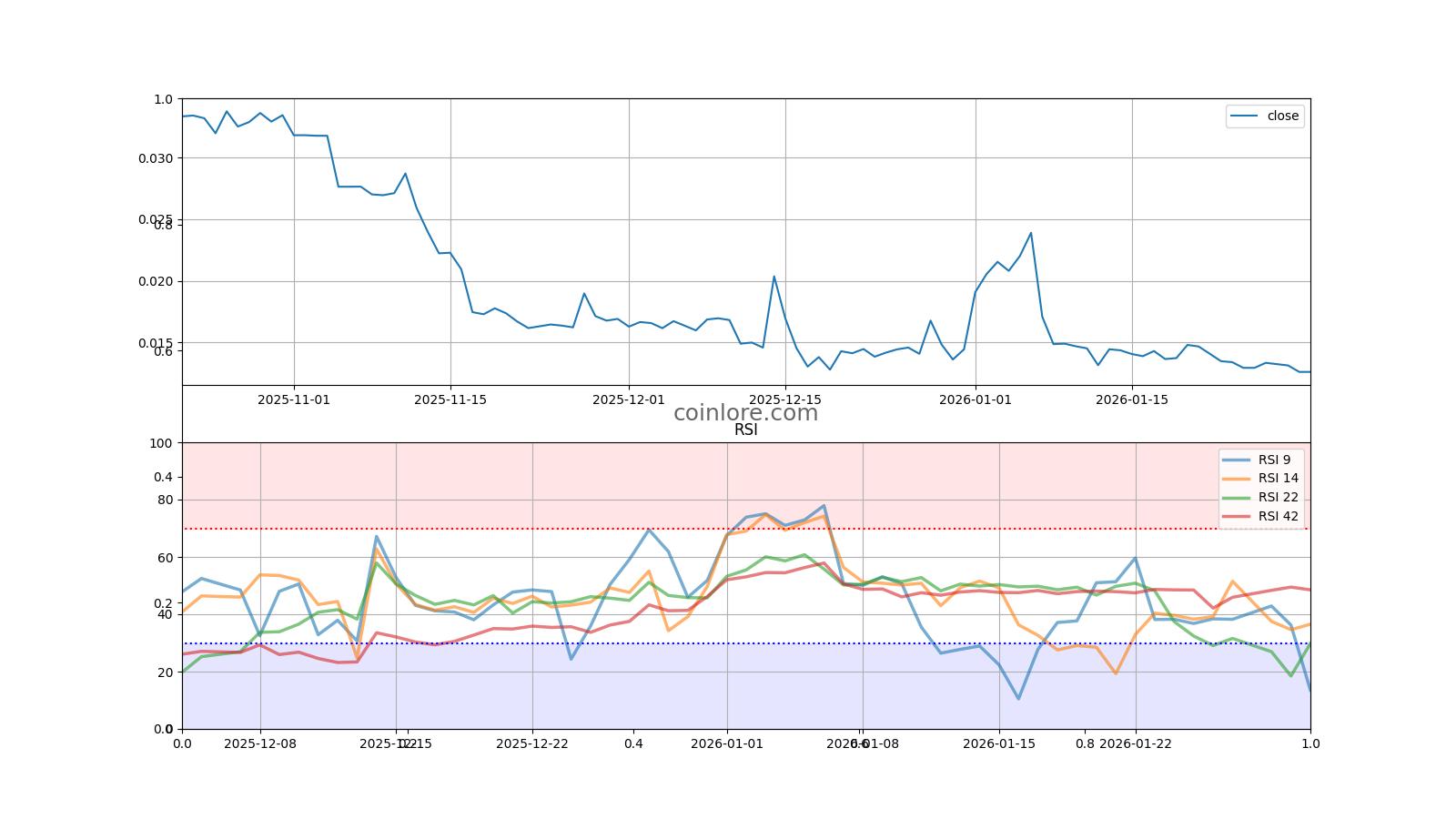 PulseBitcoin RSI indicator