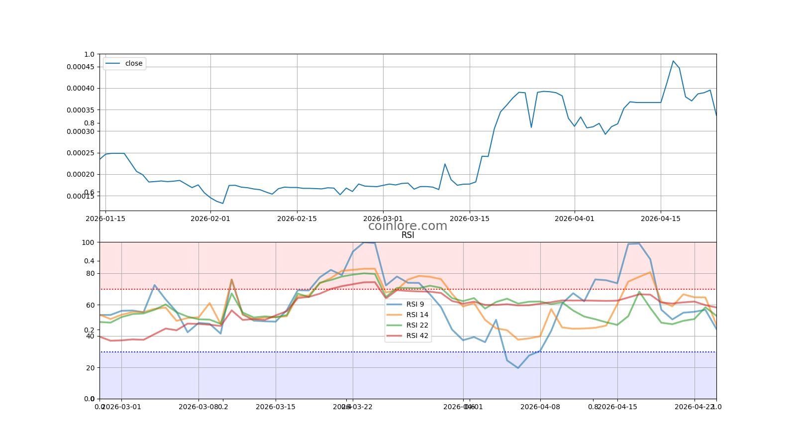 PulsePad RSI indicator