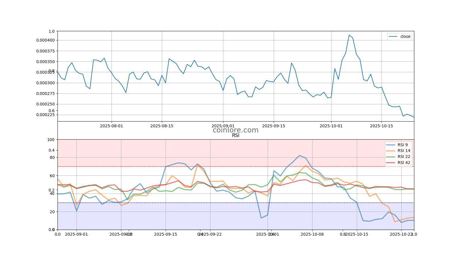 PulsePad RSI indicator
