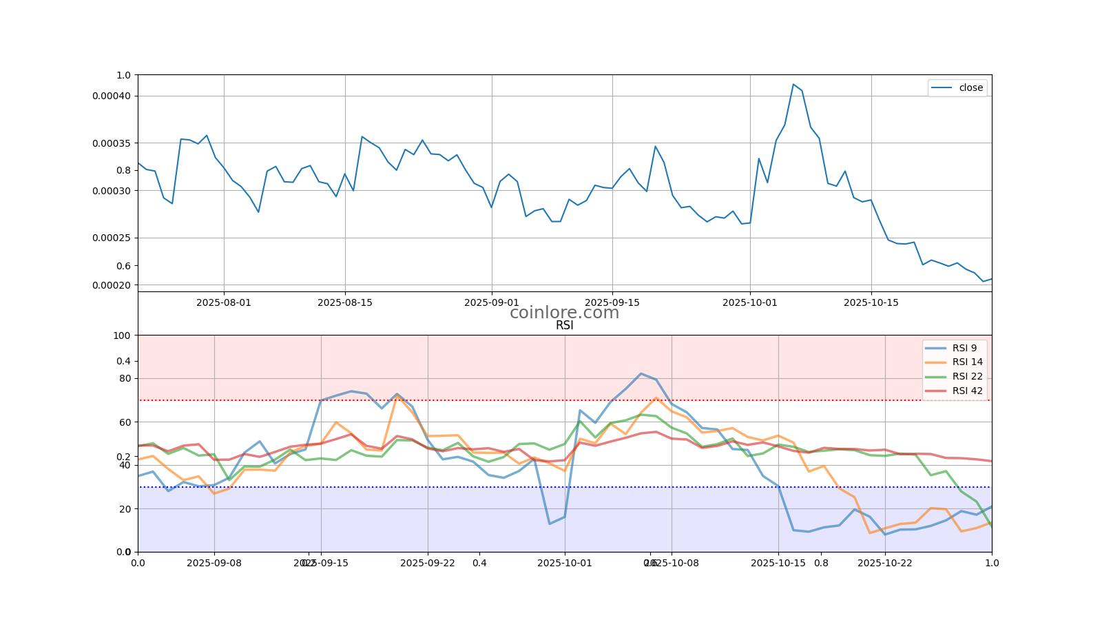 PulsePad RSI indicator