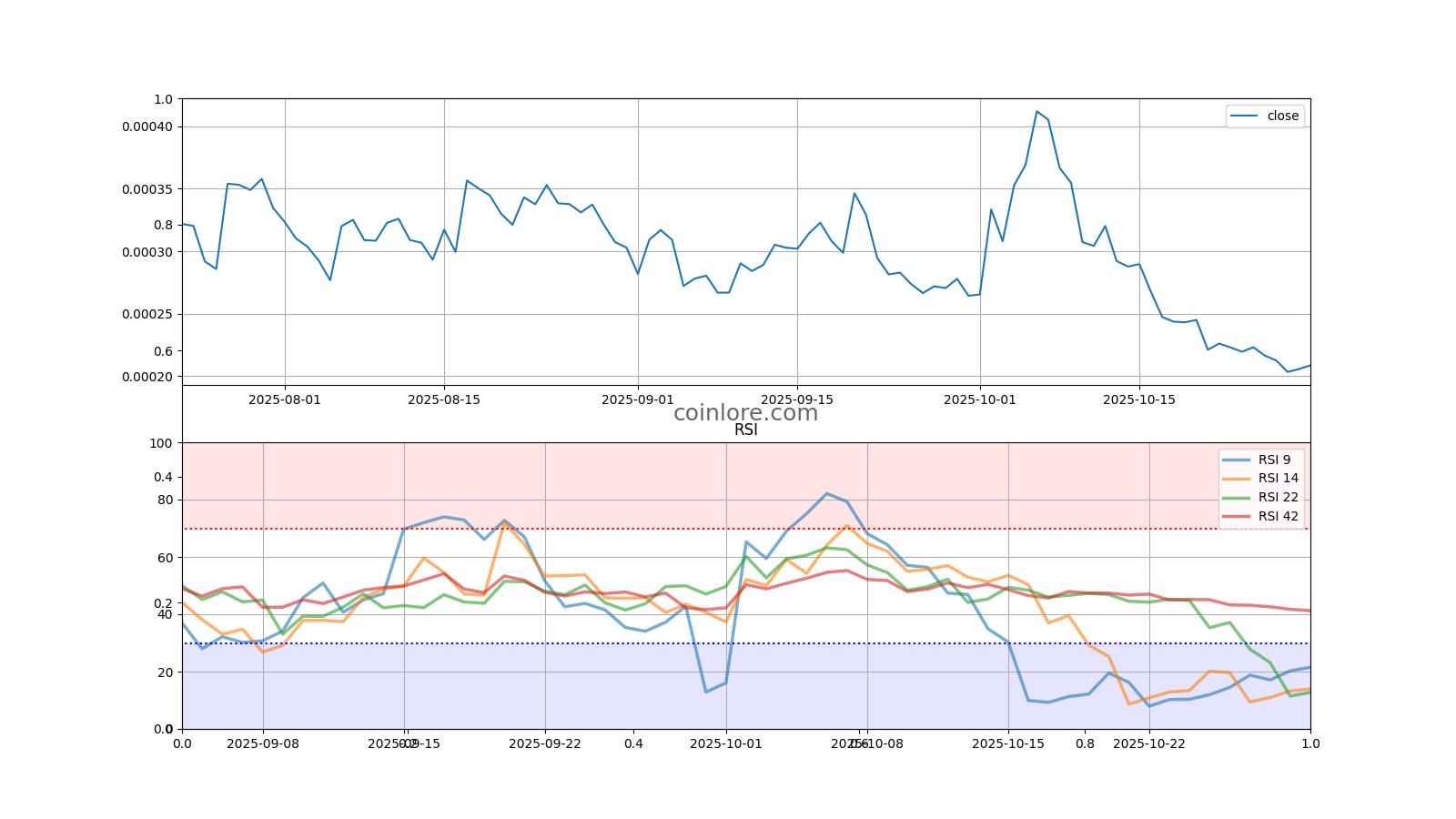PulsePad RSI indicator