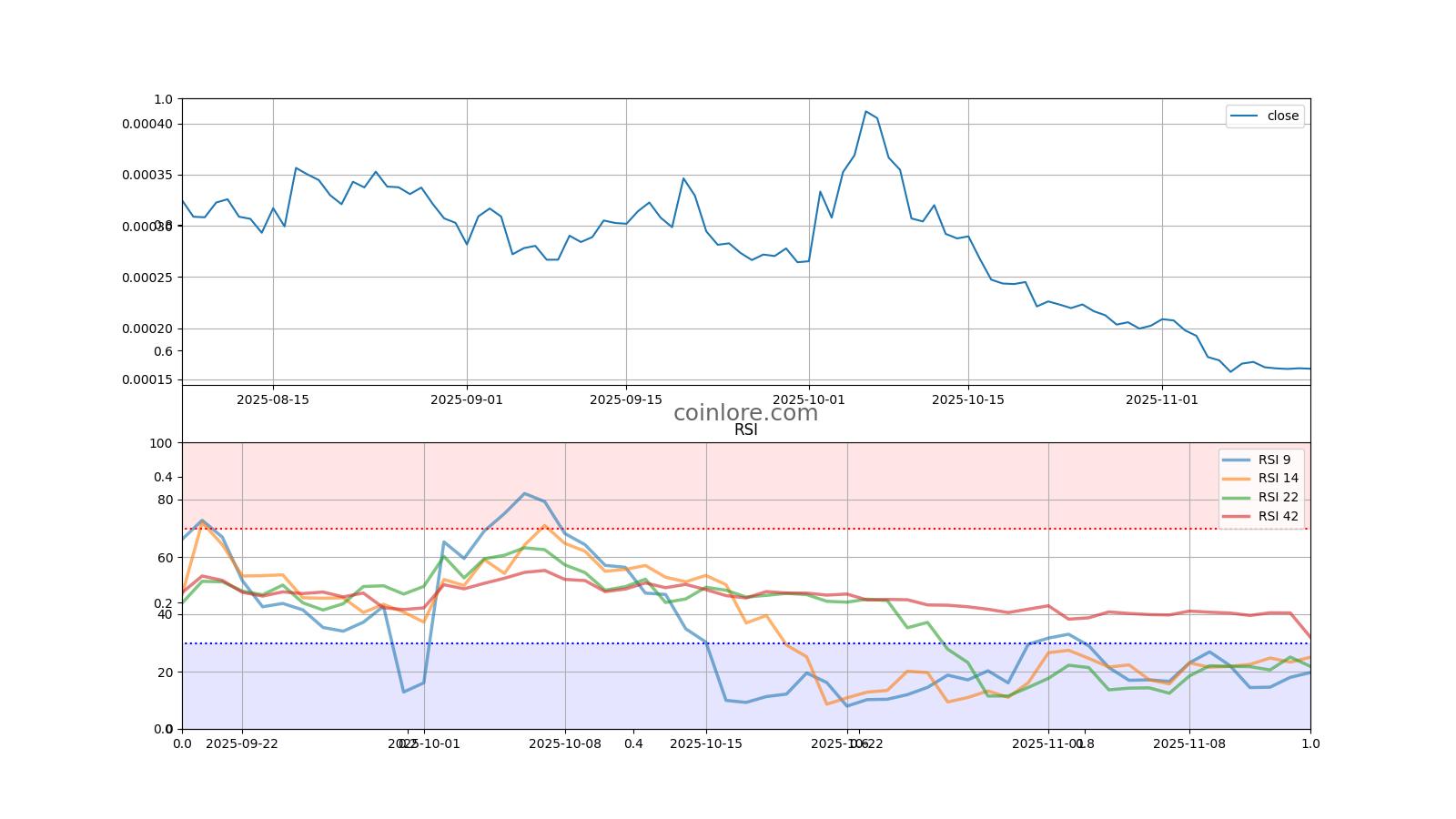 PulsePad RSI indicator
