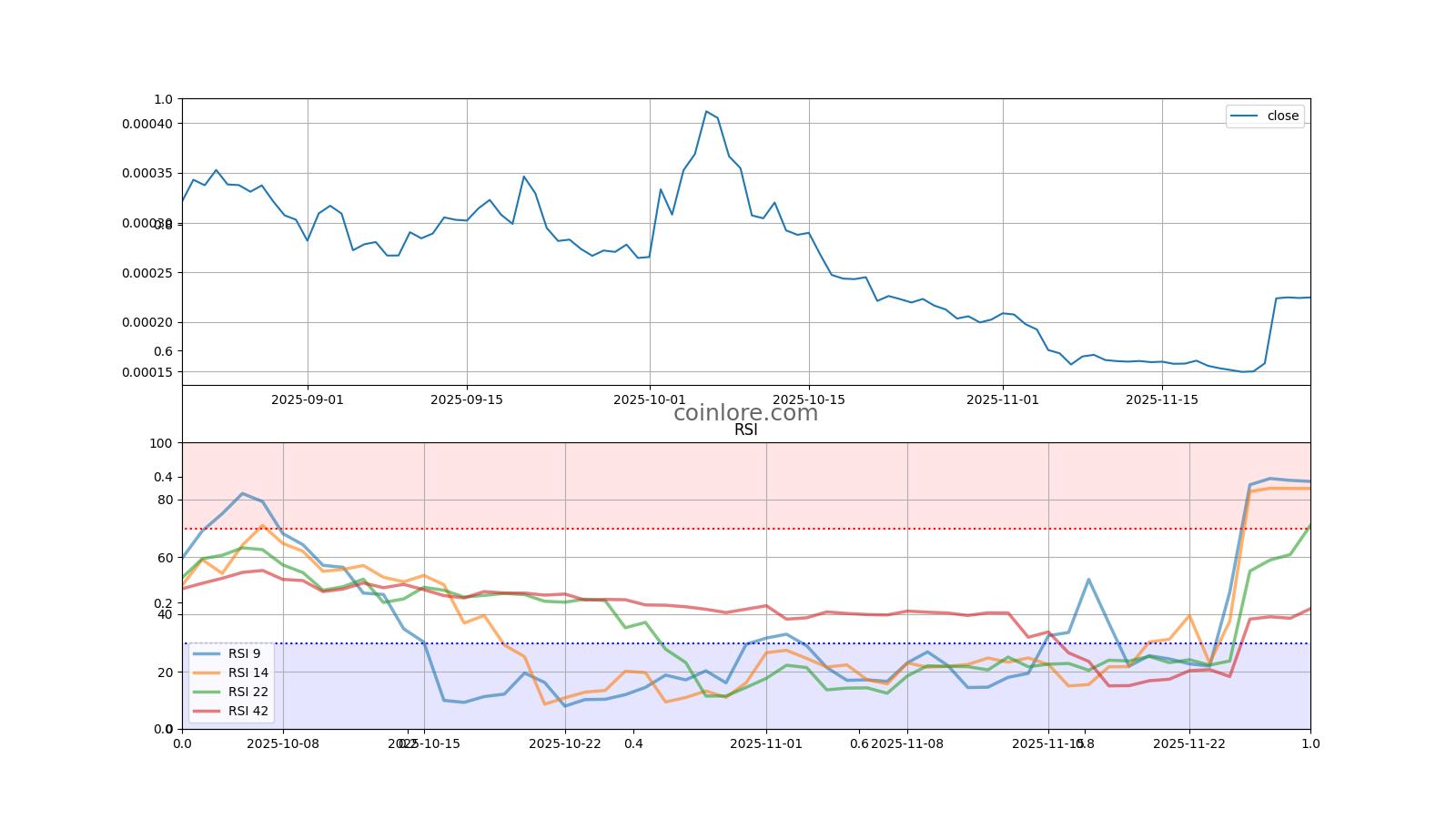 PulsePad RSI indicator