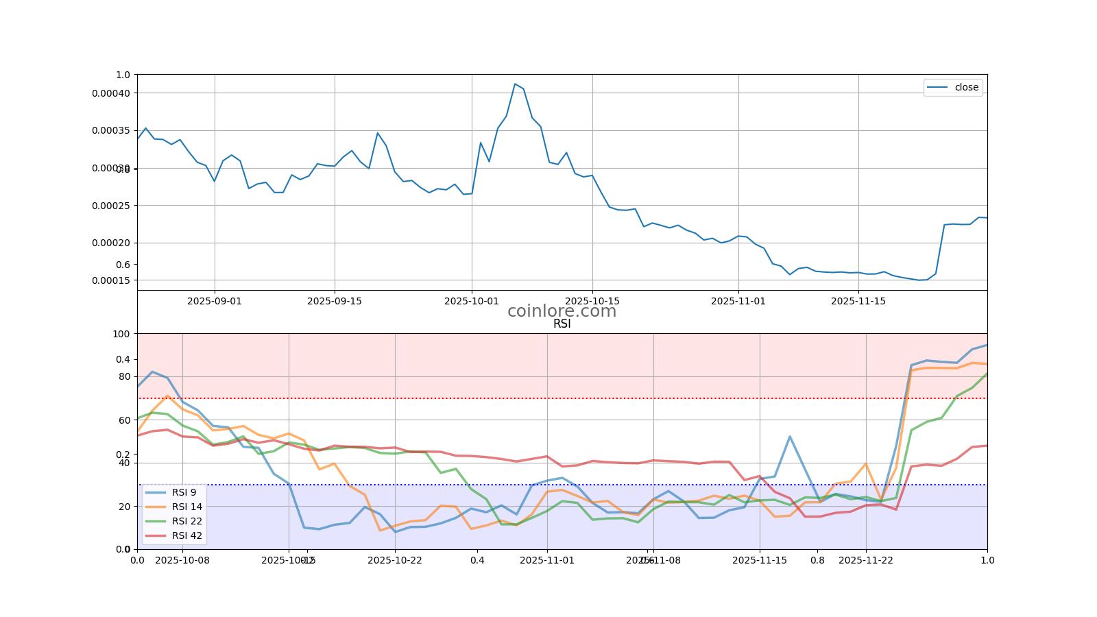 PulsePad RSI indicator