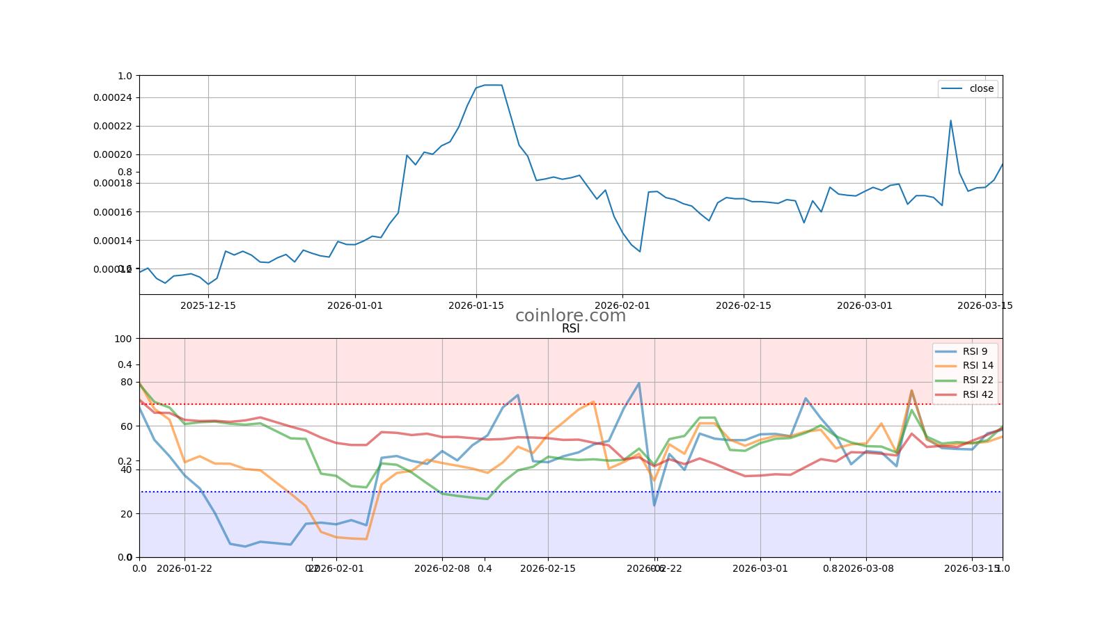 PulsePad RSI indicator