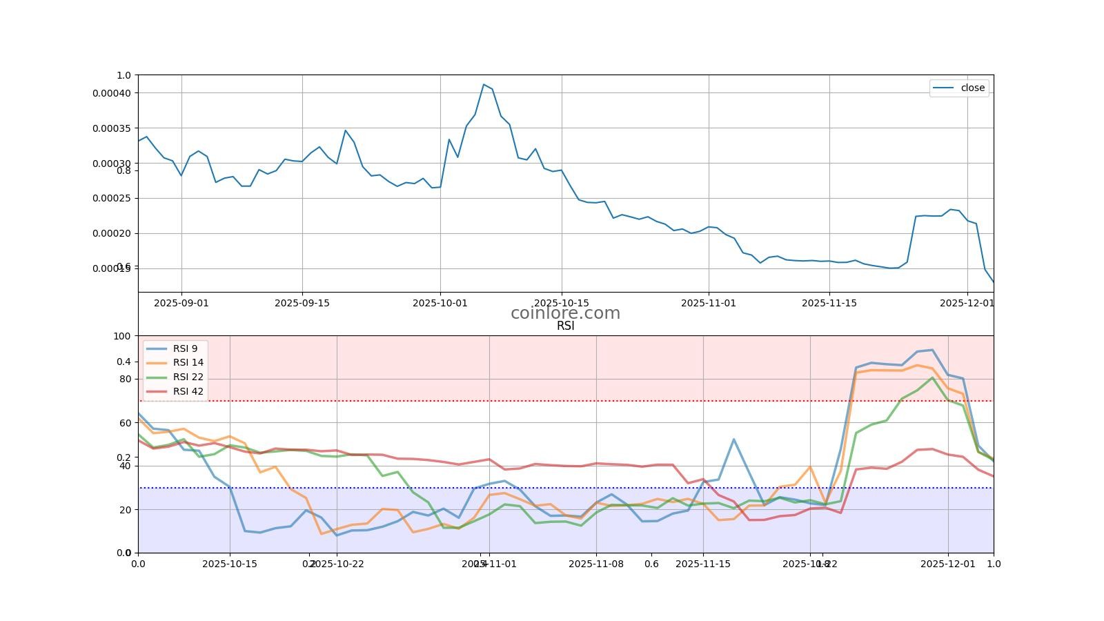 PulsePad RSI indicator
