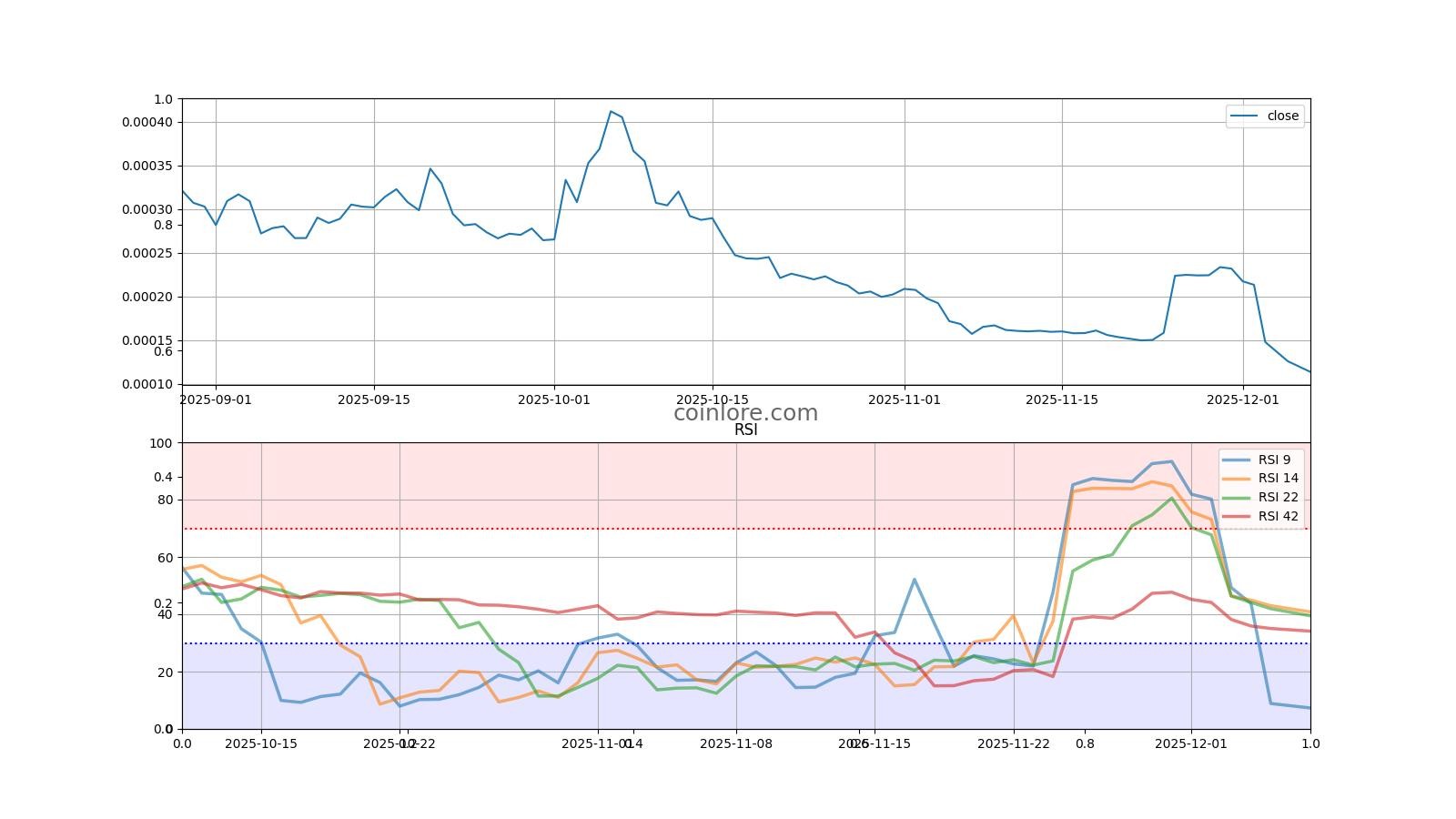 PulsePad RSI indicator
