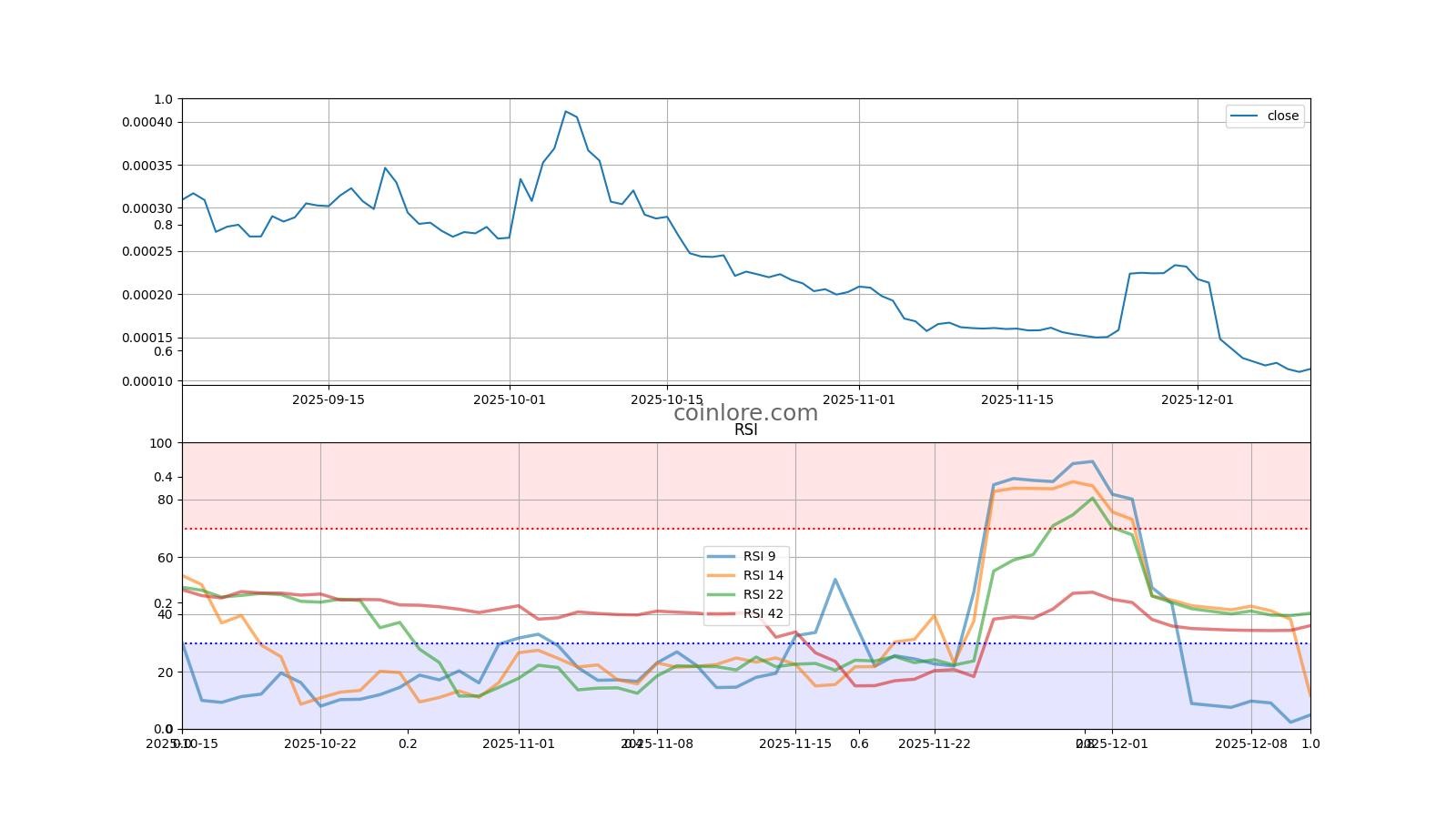 PulsePad RSI indicator
