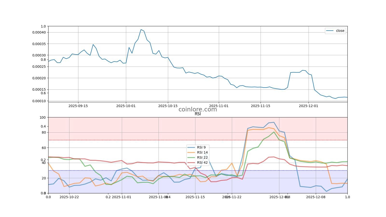 PulsePad RSI indicator
