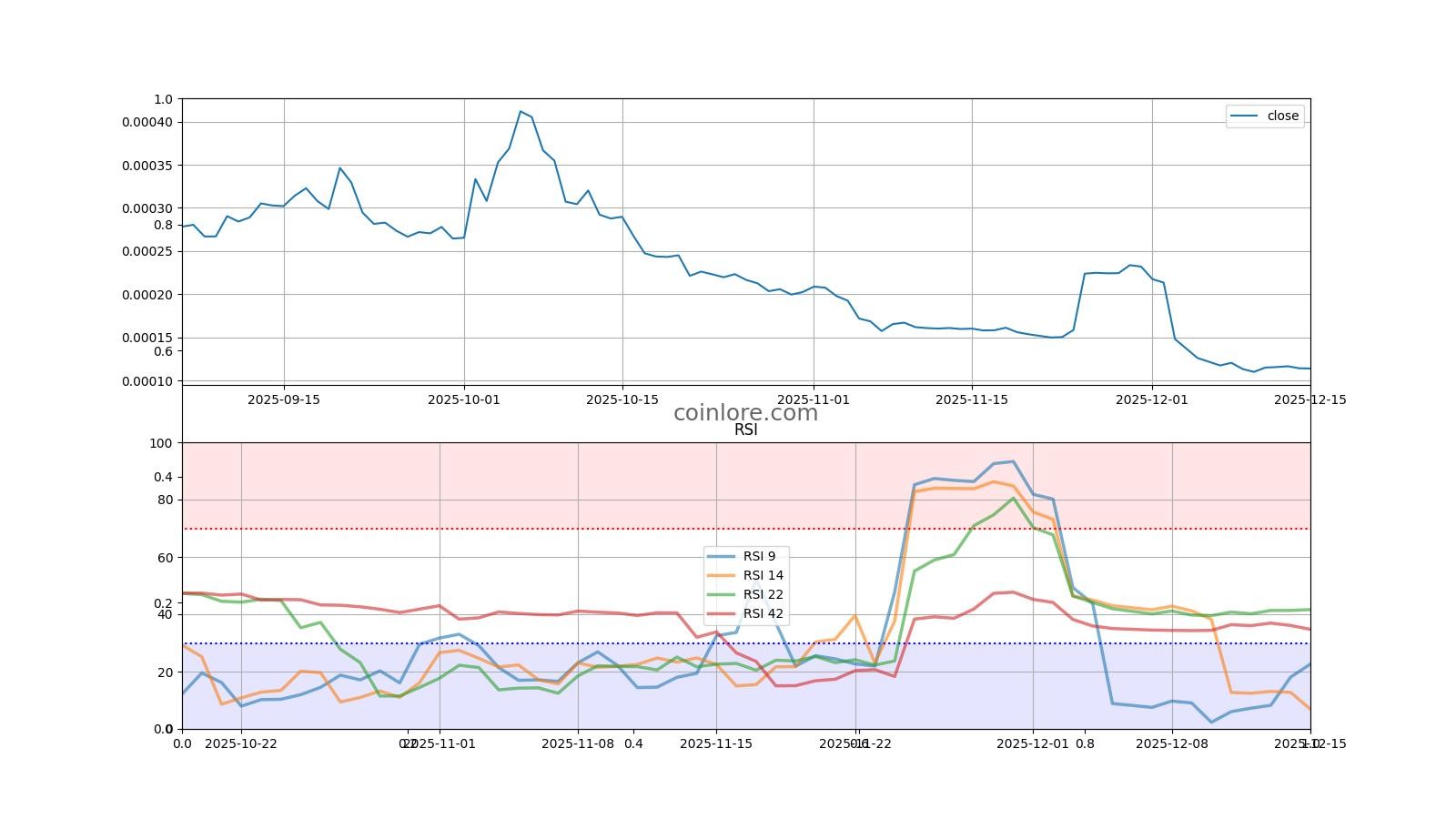 PulsePad RSI indicator