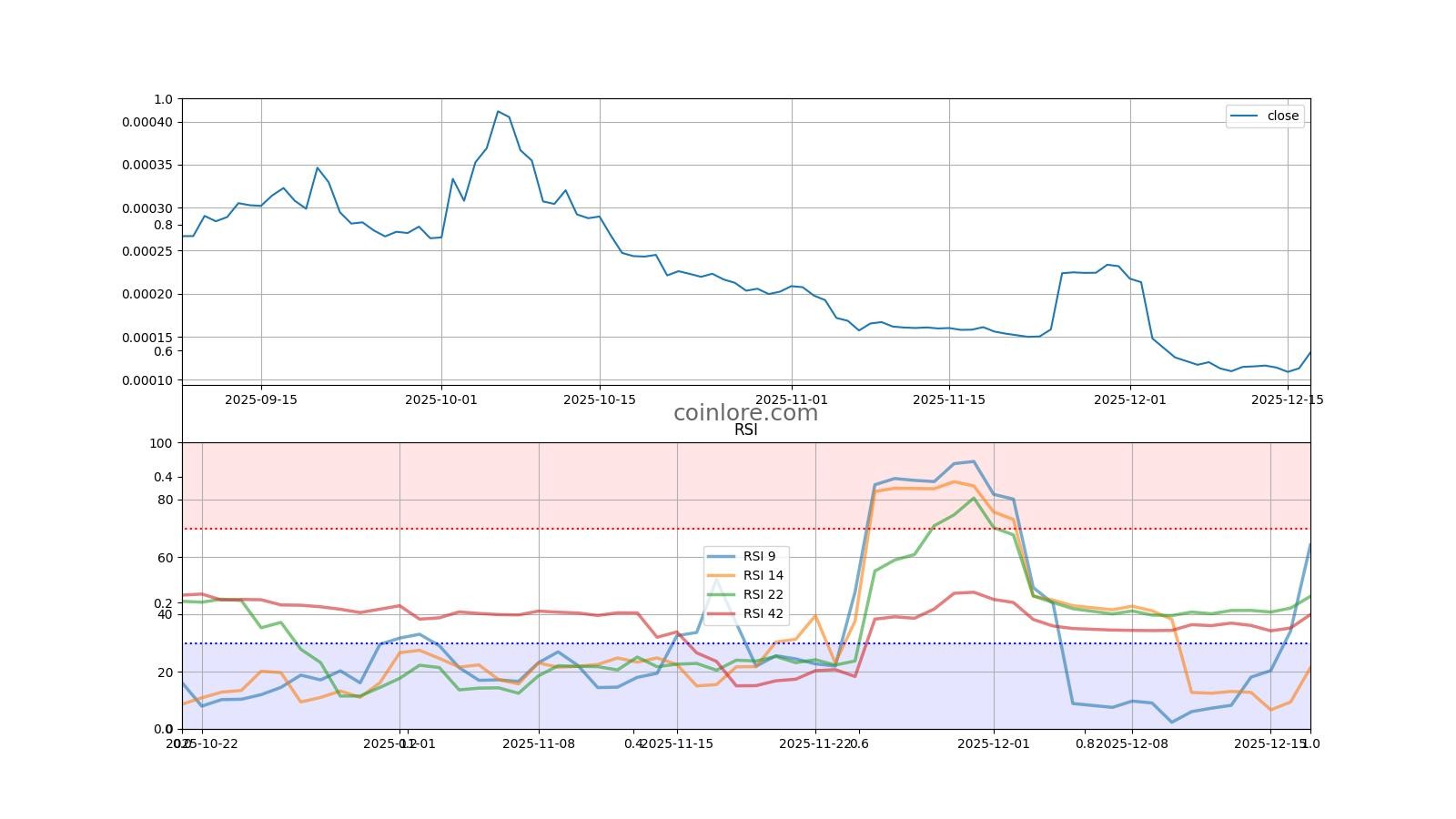 PulsePad RSI indicator