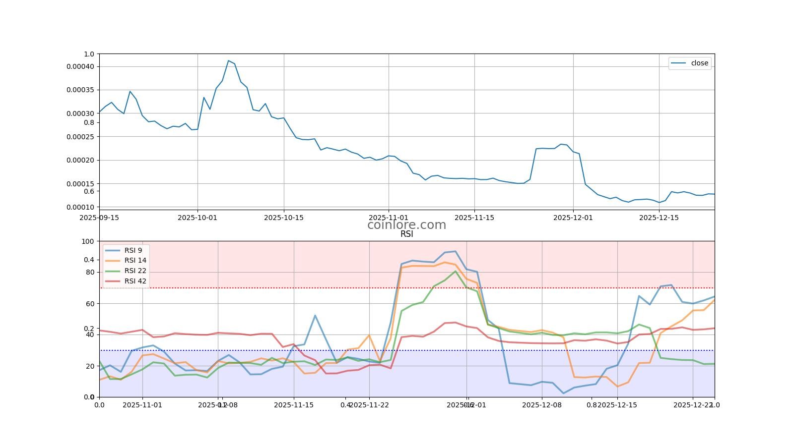PulsePad RSI indicator