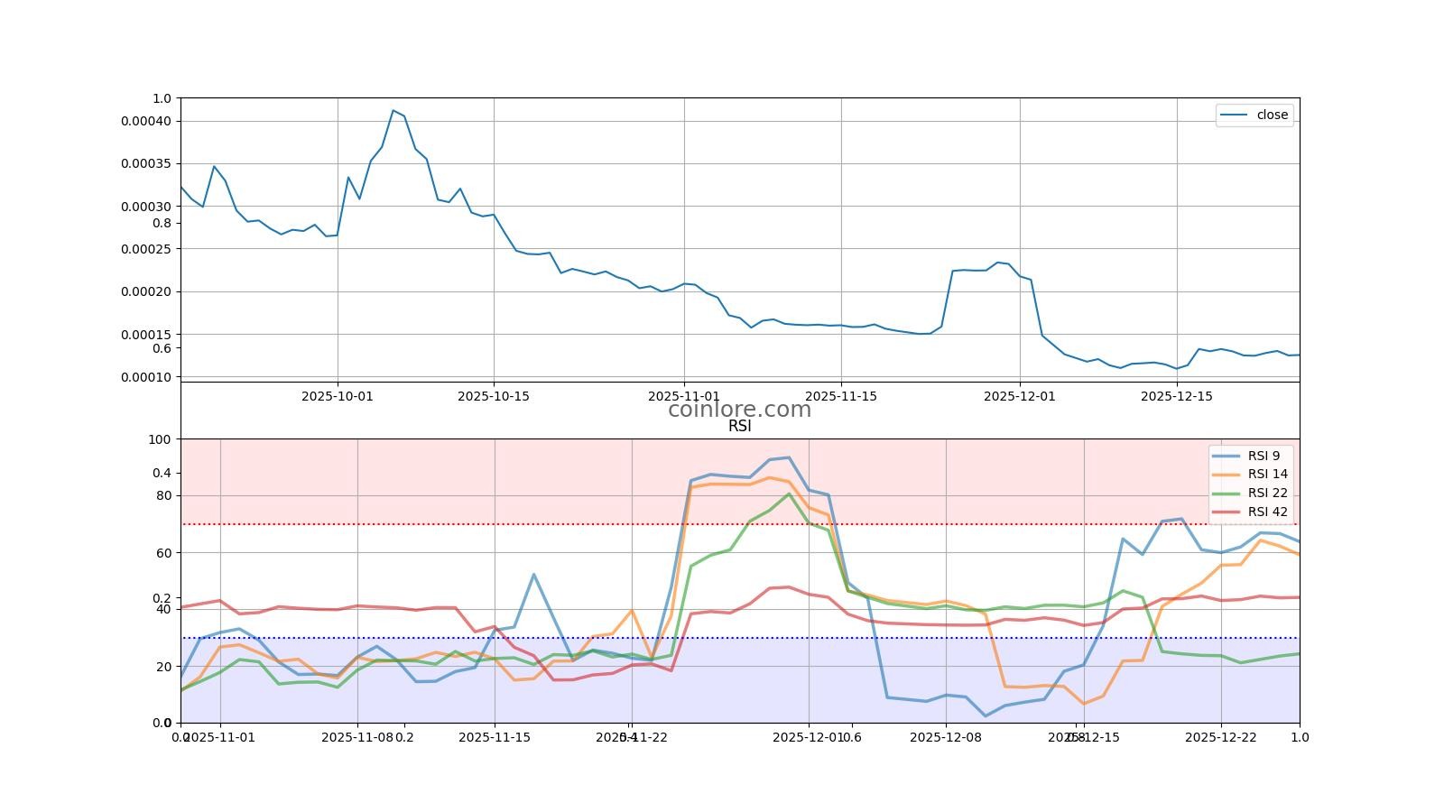PulsePad RSI indicator