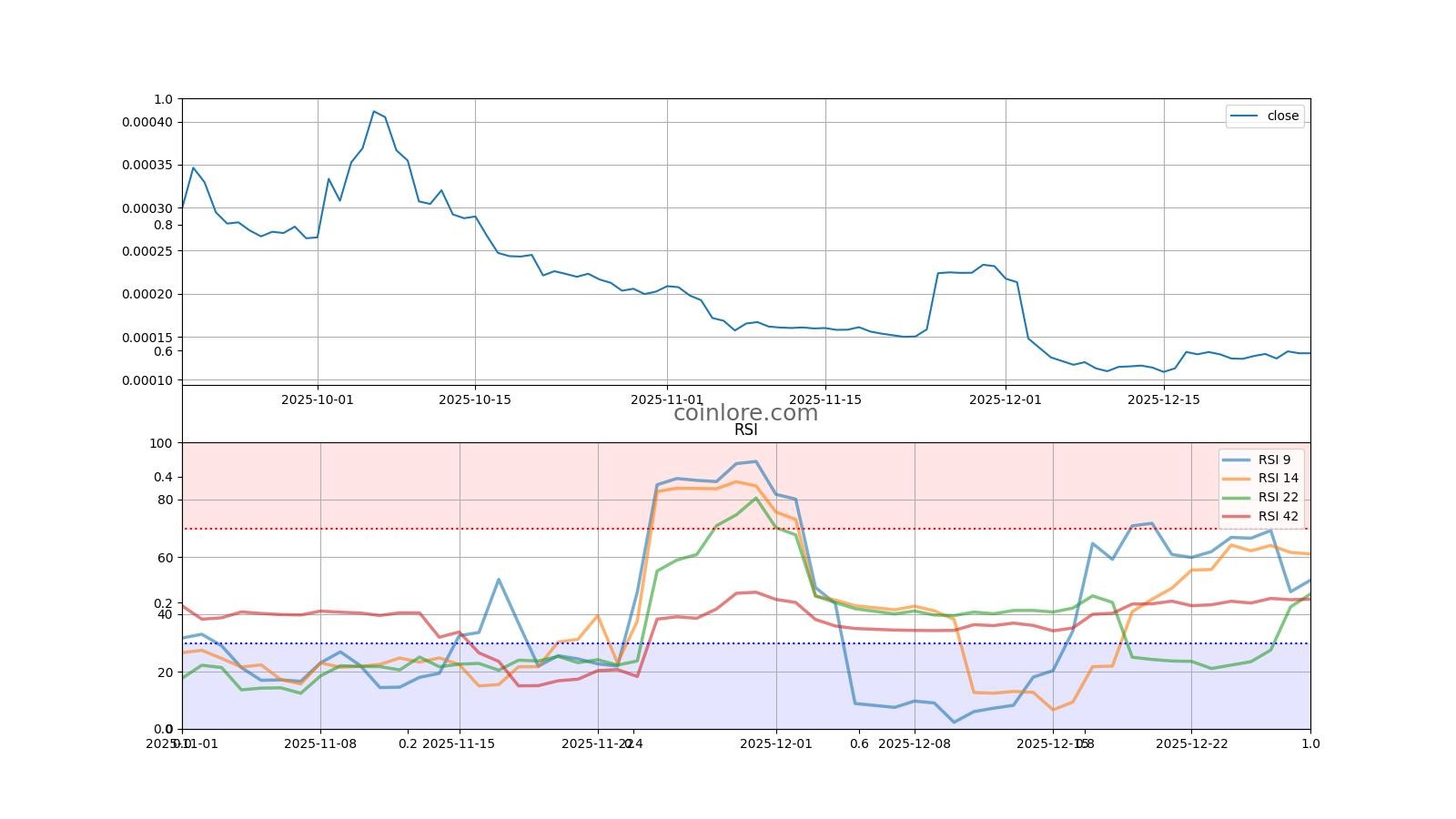 PulsePad RSI indicator