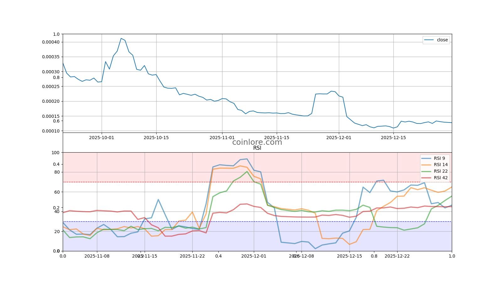 PulsePad RSI indicator