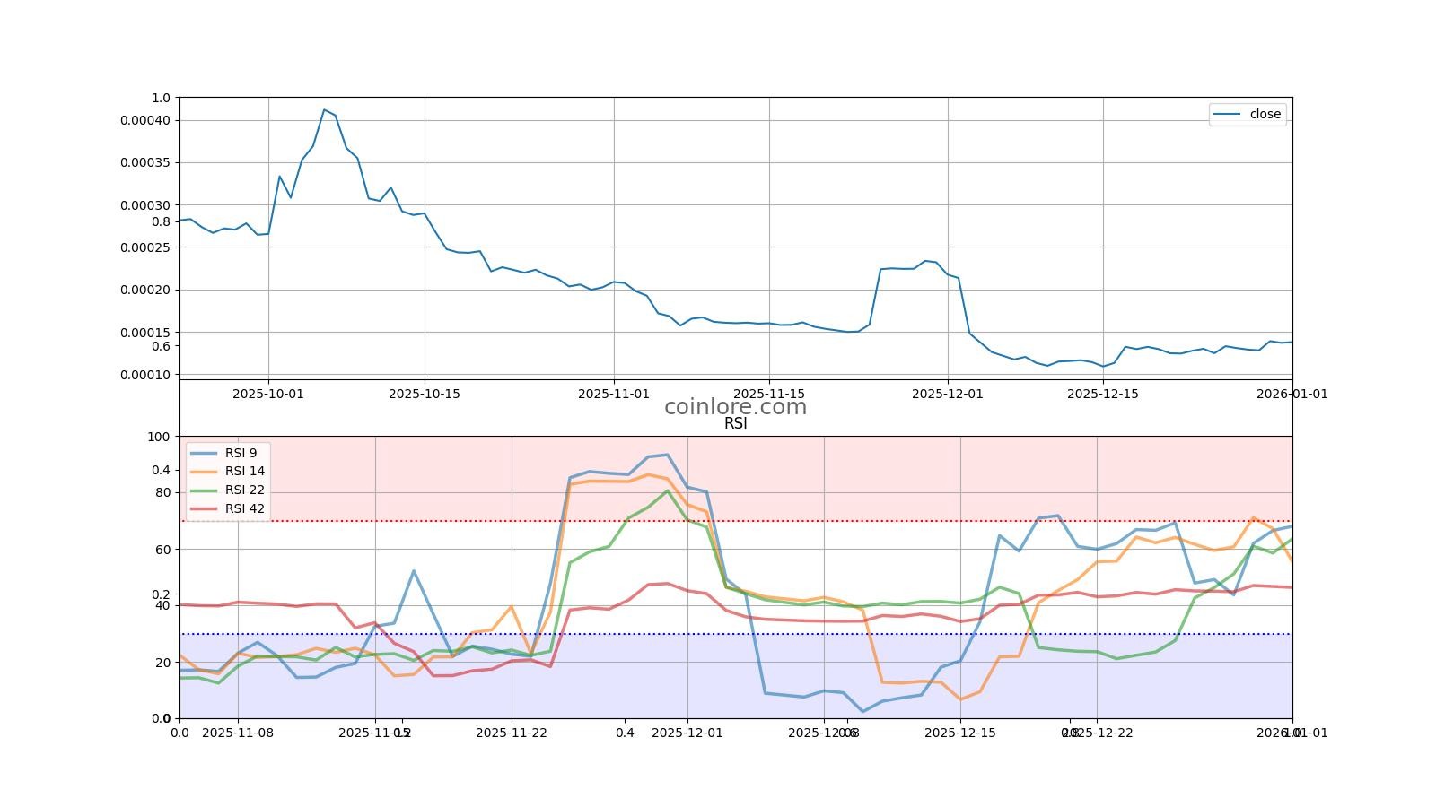 PulsePad RSI indicator